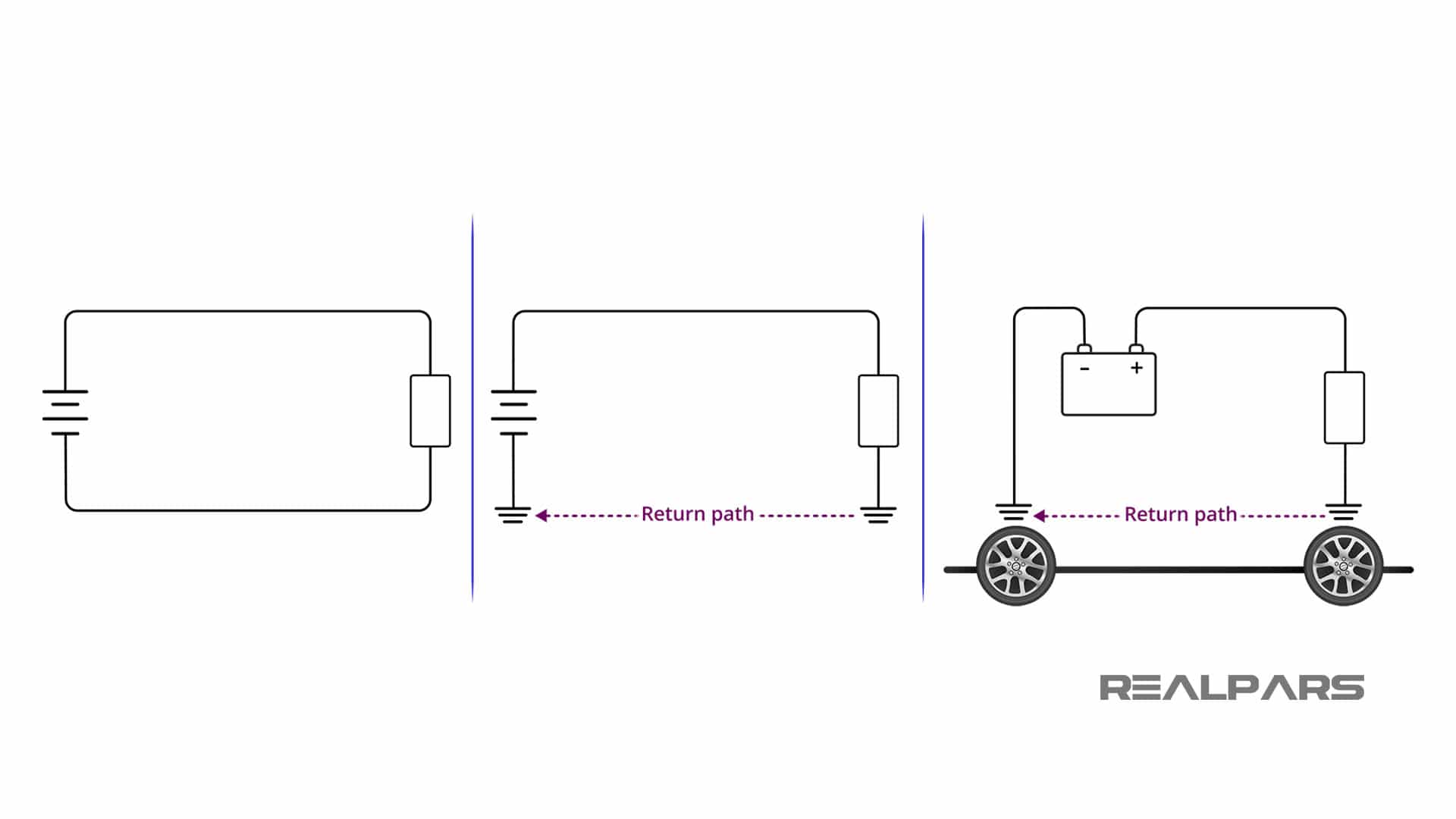 Electrical Grounding Explained | Basic Concepts - RealPars