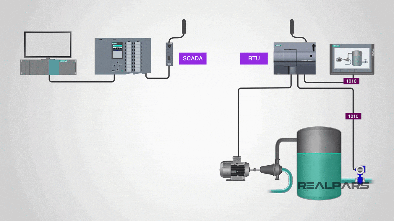 How does Industrial Wireless Communication Work? - RealPars