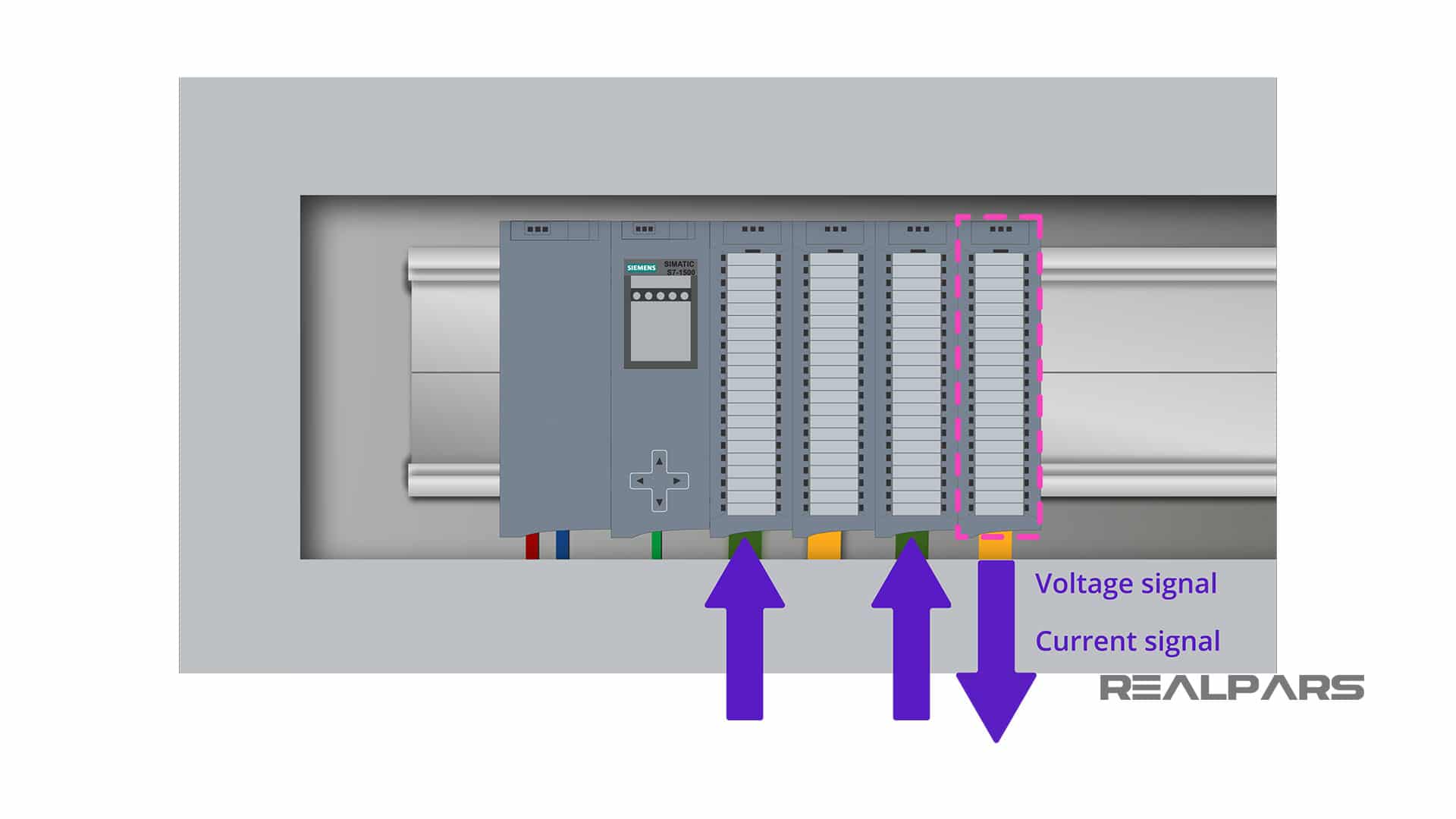 Factory Acceptance Test (FAT) Explained - RealPars