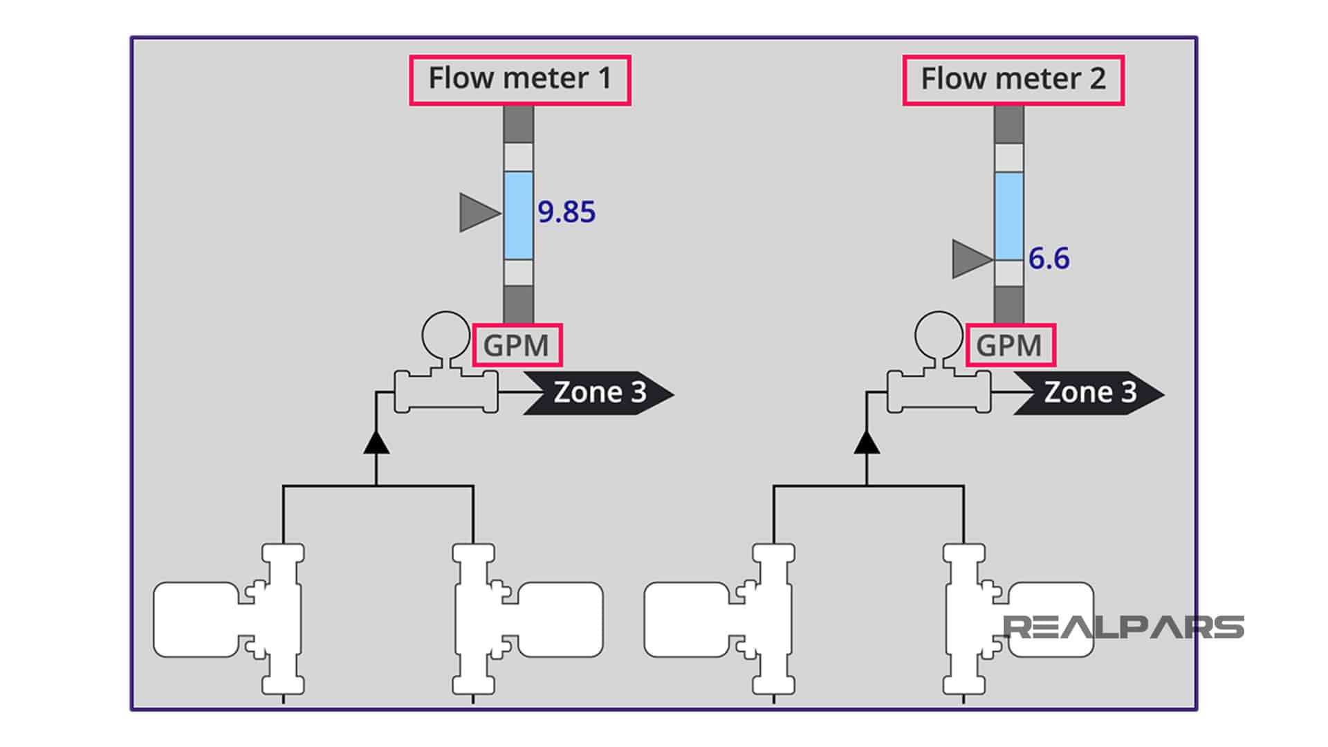 HMI Philosophy | Development of High-Performance HMI - RealPars