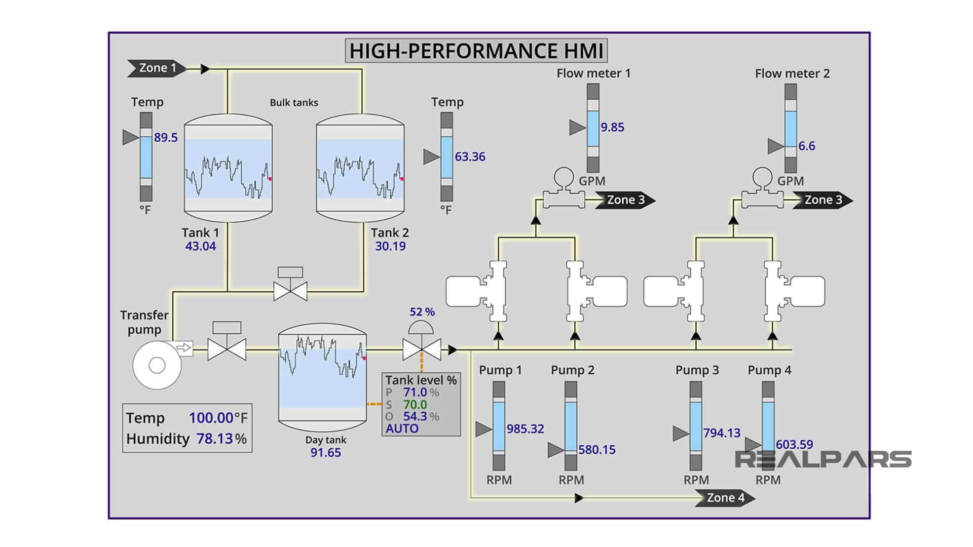 HMI Philosophy | Development of High-Performance HMI - RealPars