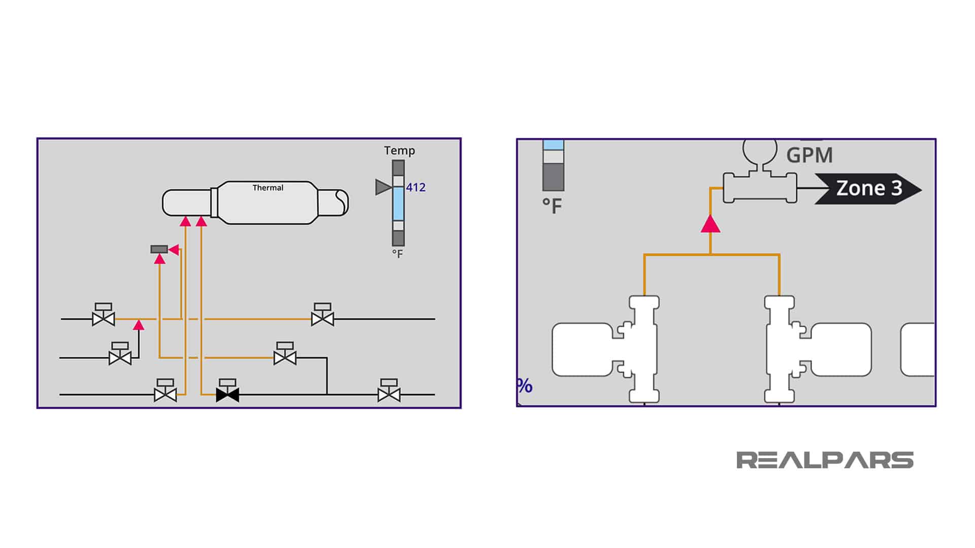 HMI Philosophy | Development of High-Performance HMI - RealPars