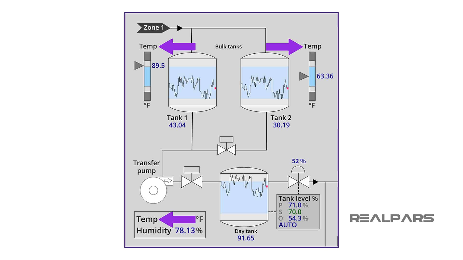 HMI Philosophy | Development of High-Performance HMI - RealPars