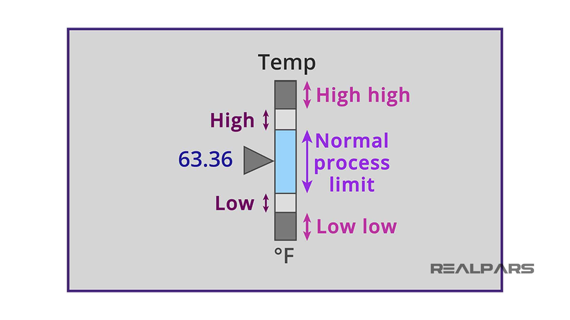 HMI Philosophy | Development of High-Performance HMI - RealPars