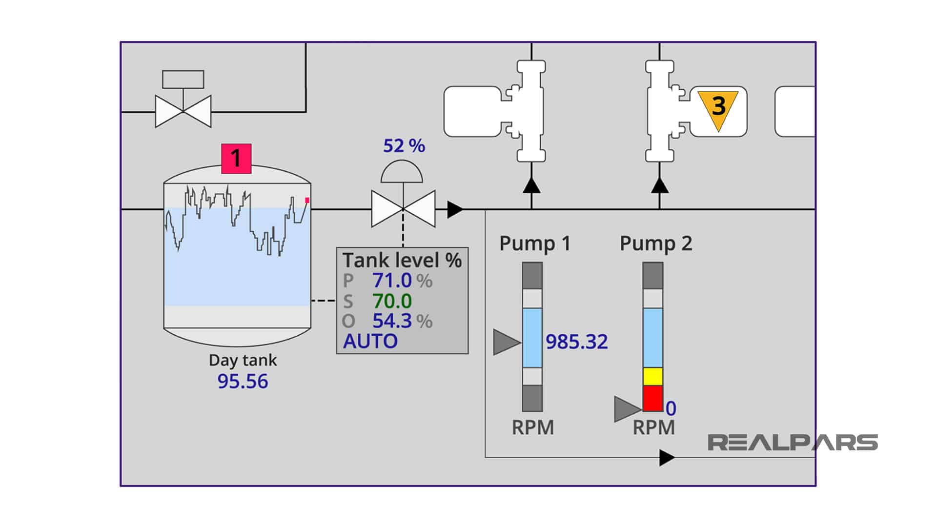 HMI Philosophy | Development of High-Performance HMI - RealPars