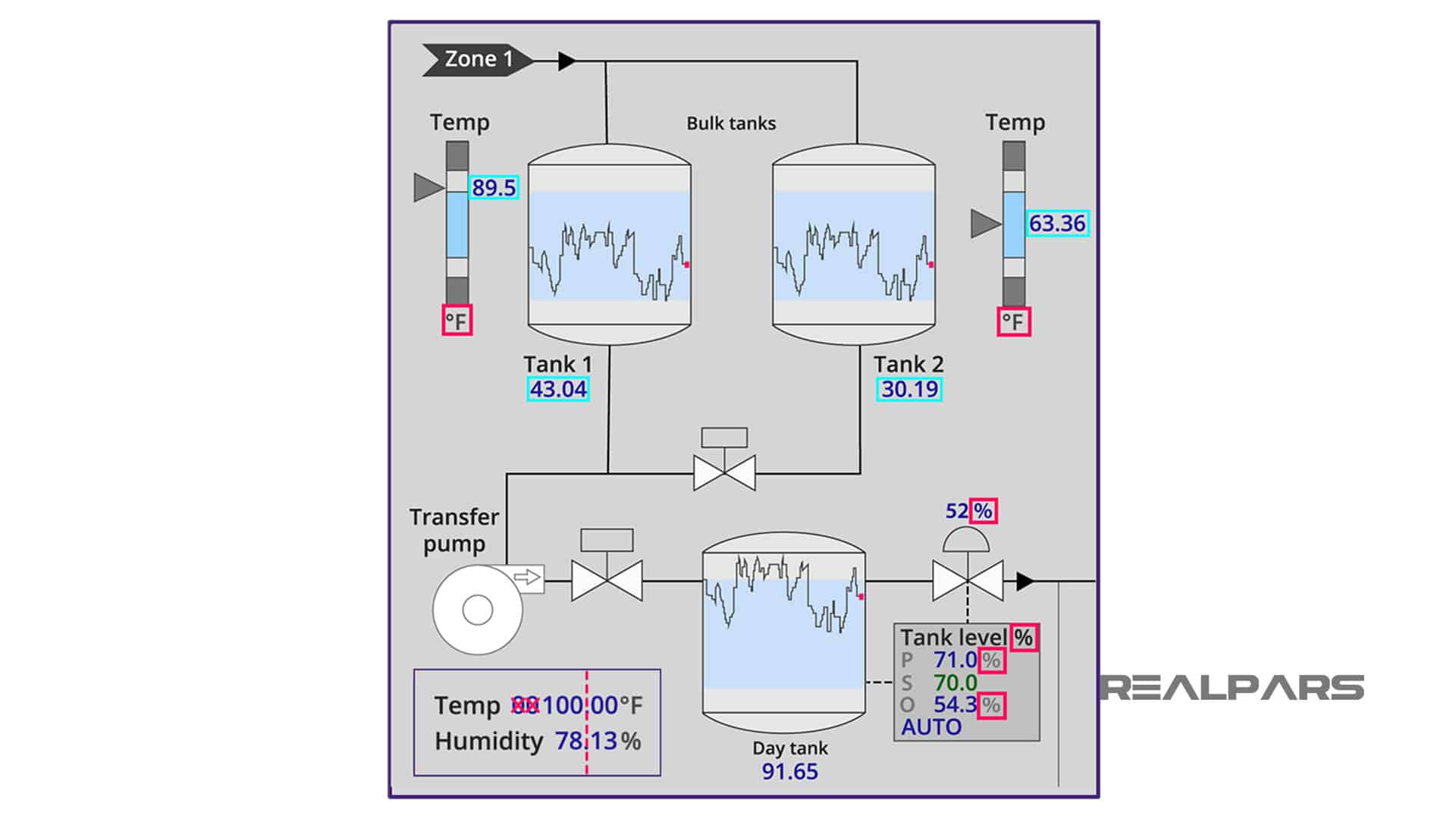 HMI Philosophy | Development of High-Performance HMI - RealPars