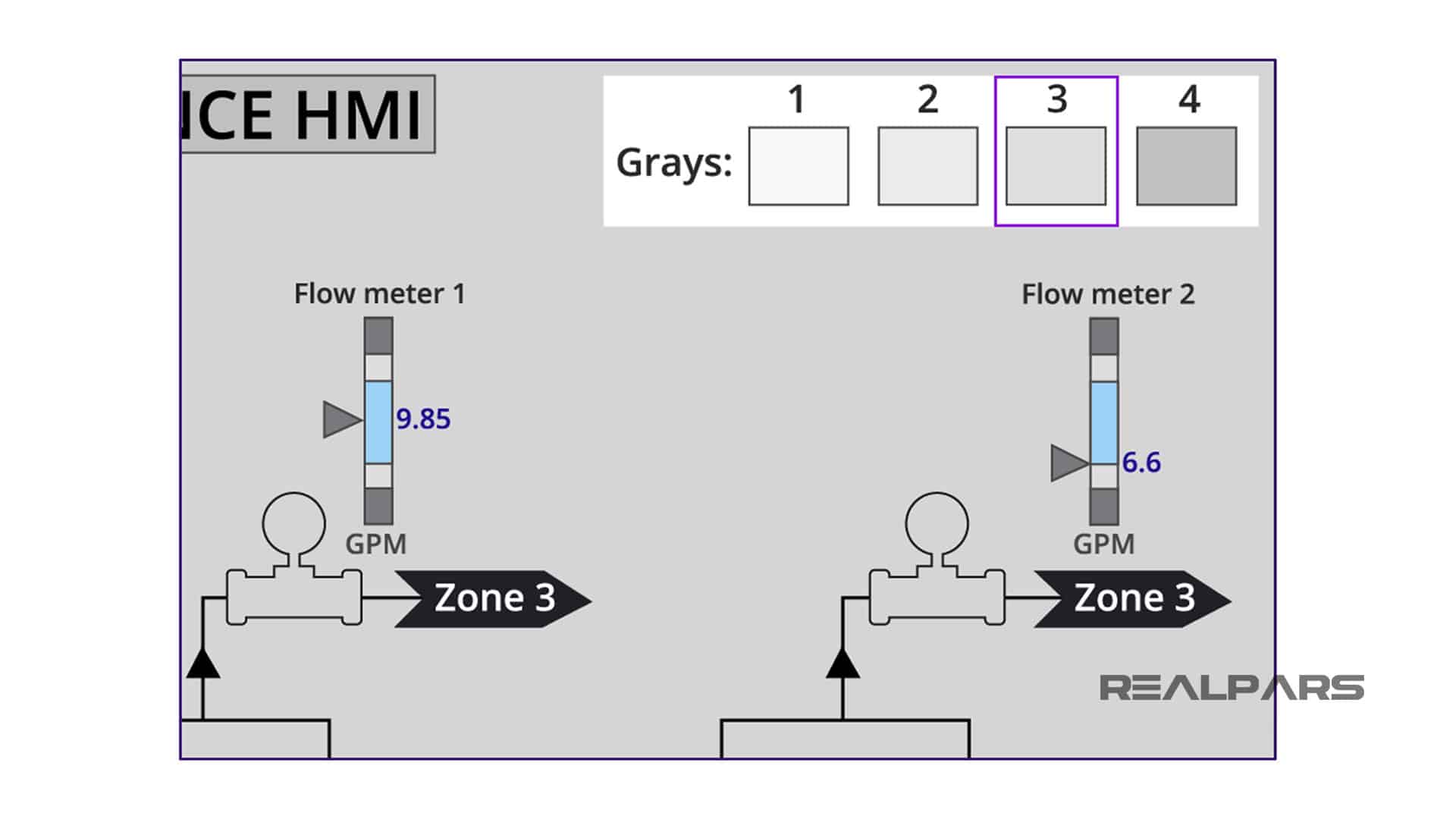 HMI Philosophy | Development of High-Performance HMI - RealPars