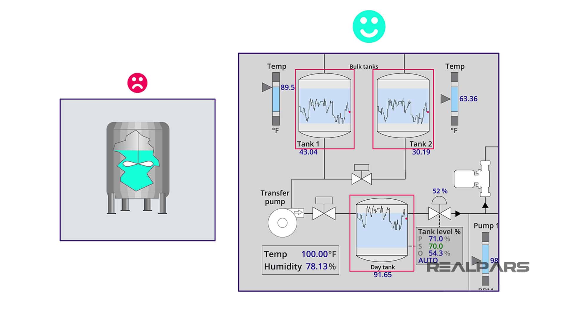 HMI Philosophy | Development of High-Performance HMI - RealPars