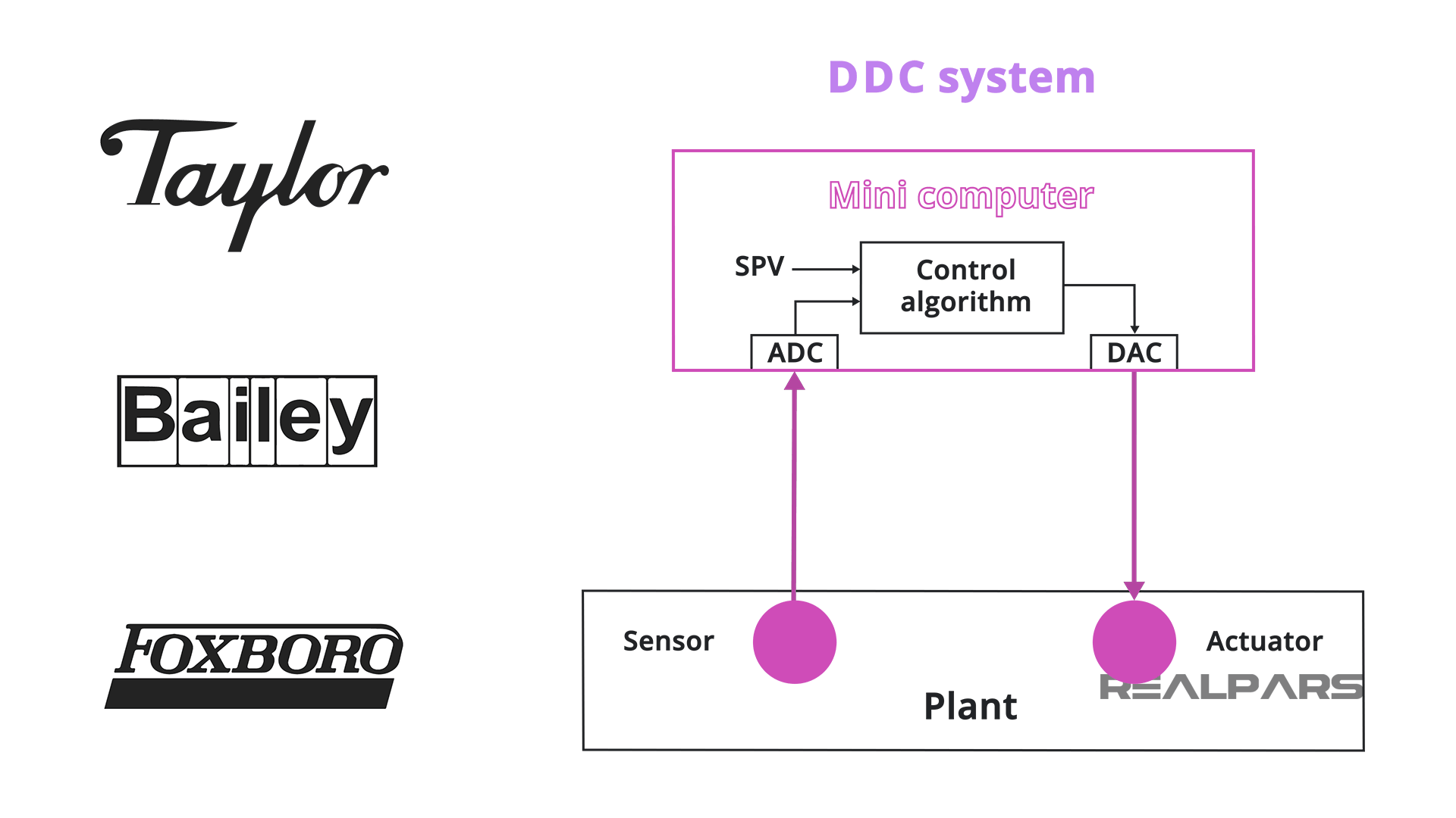 How are Remote I/O and Distributed I/O Different? - RealPars