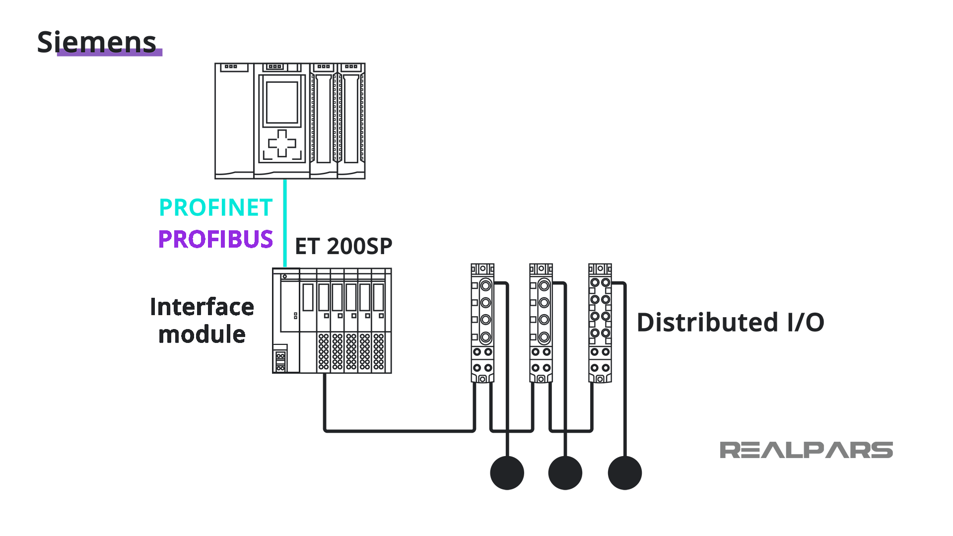 How are Remote I/O and Distributed I/O Different? - RealPars