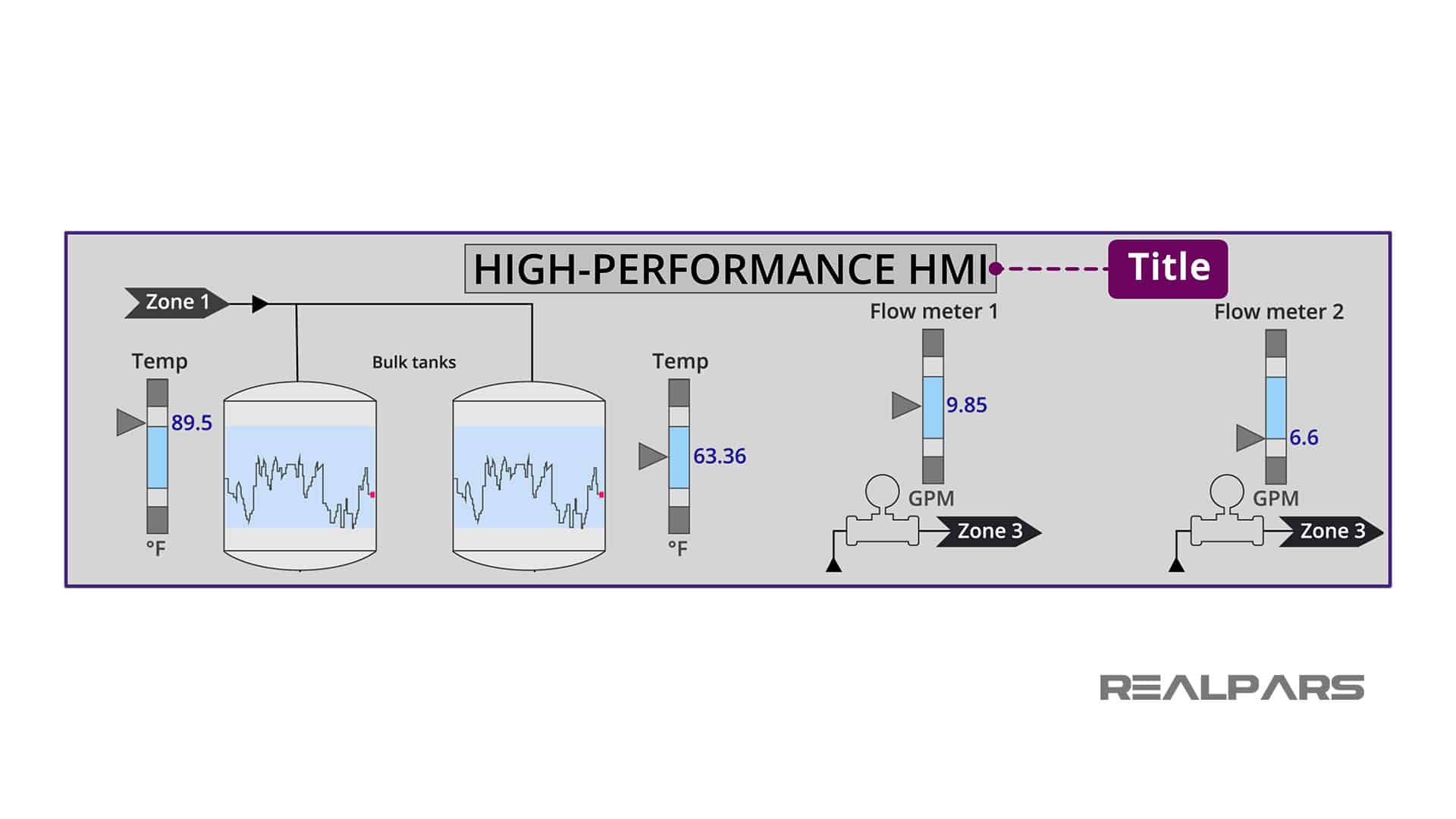 HMI Philosophy | Development of High-Performance HMI - RealPars