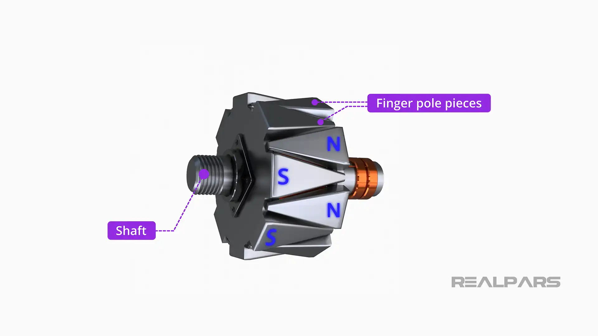 How does an Alternator Work? - RealPars