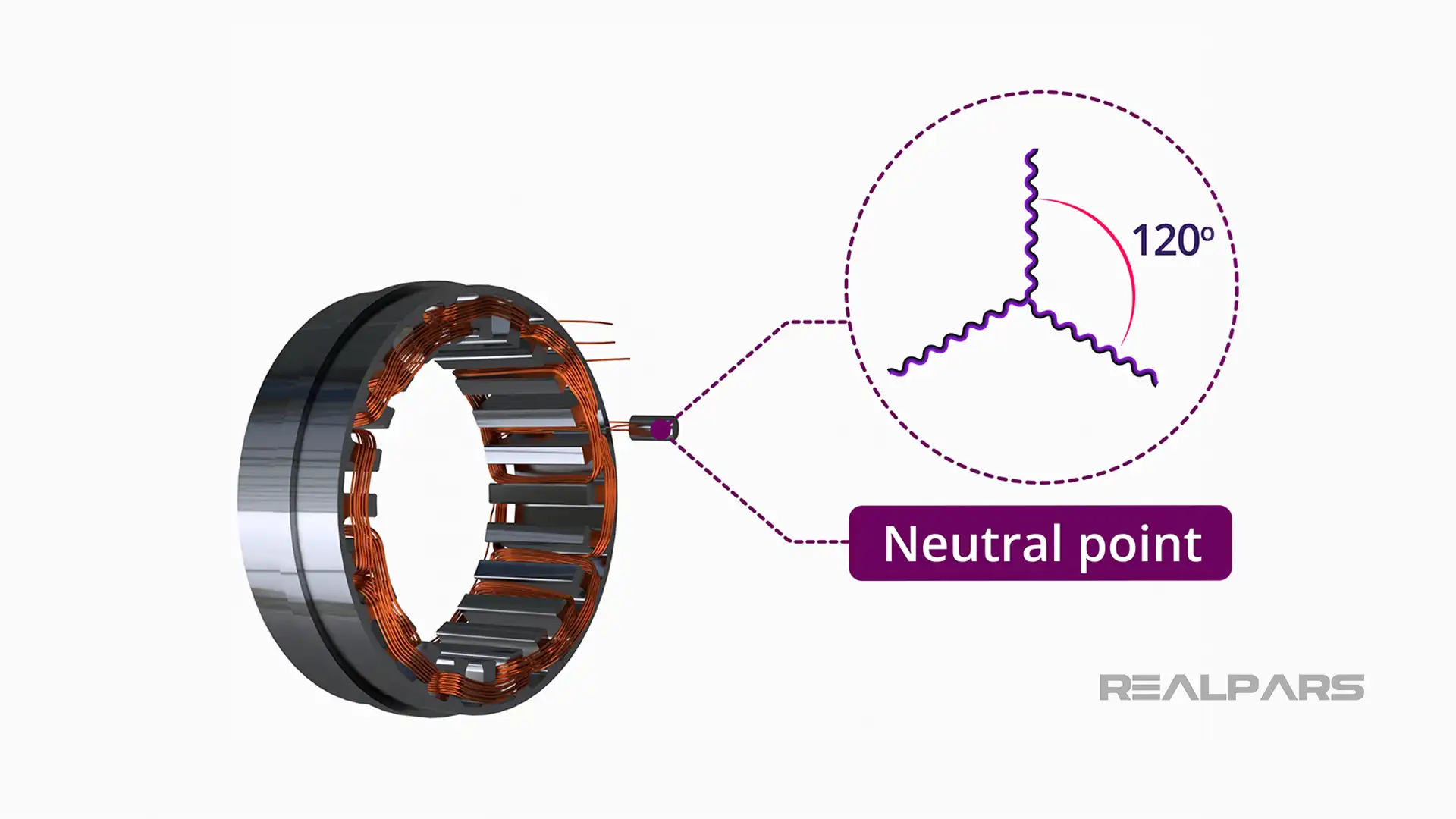 How does an Alternator Work? - RealPars