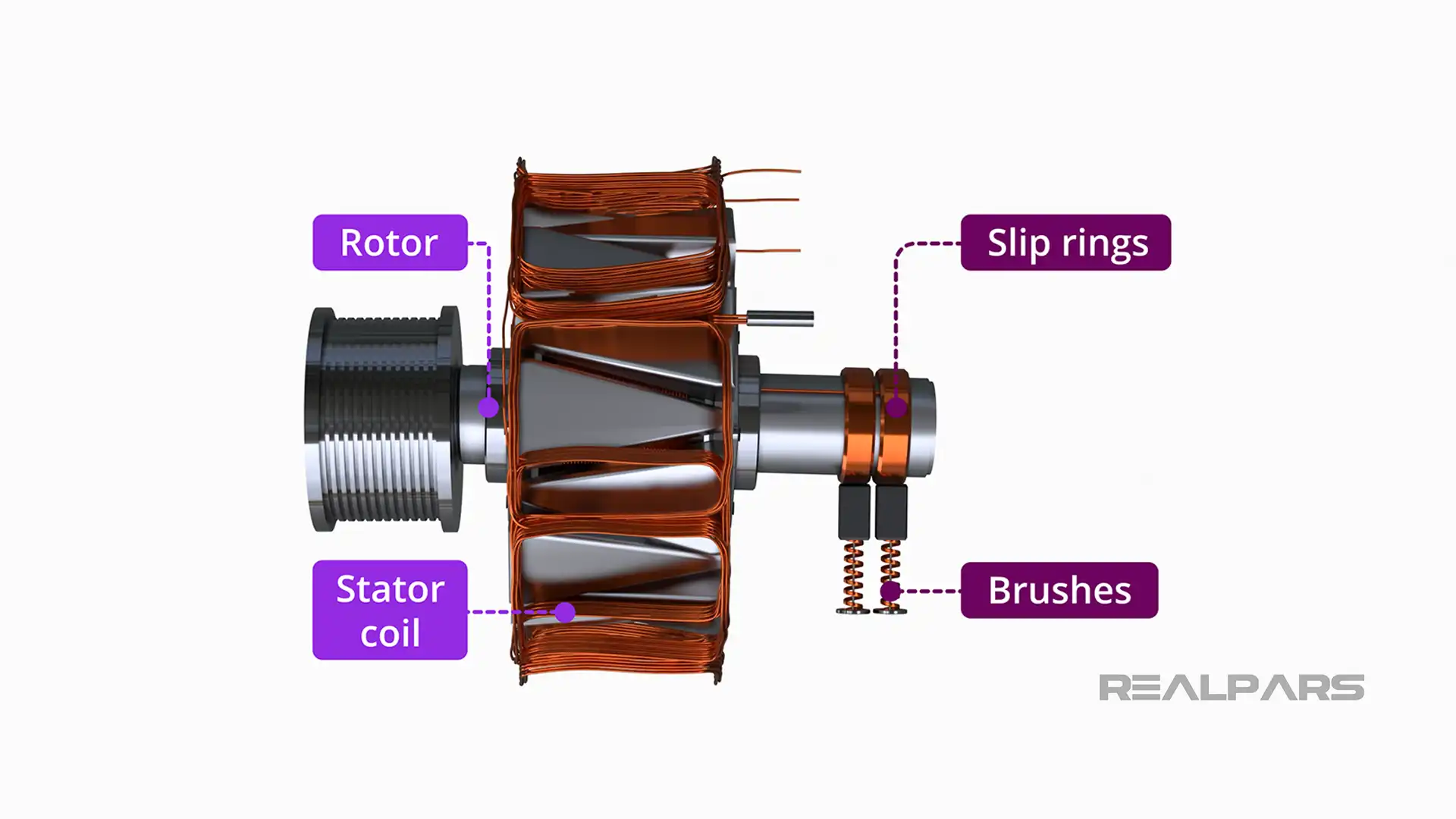 How does an Alternator Work? - RealPars