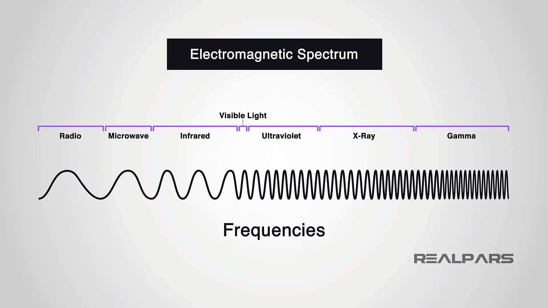 How does Industrial Wireless Communication Work? - RealPars