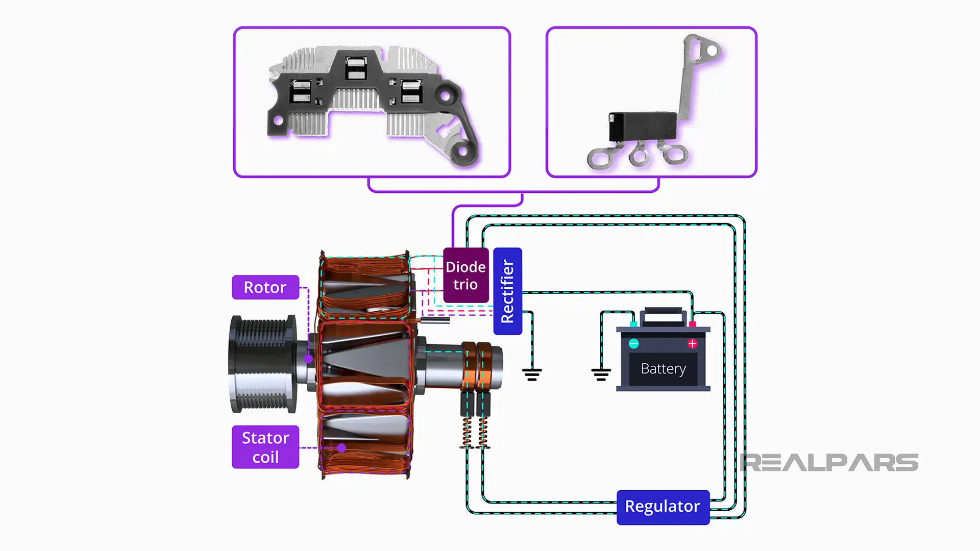 How does an Alternator Work? - RealPars