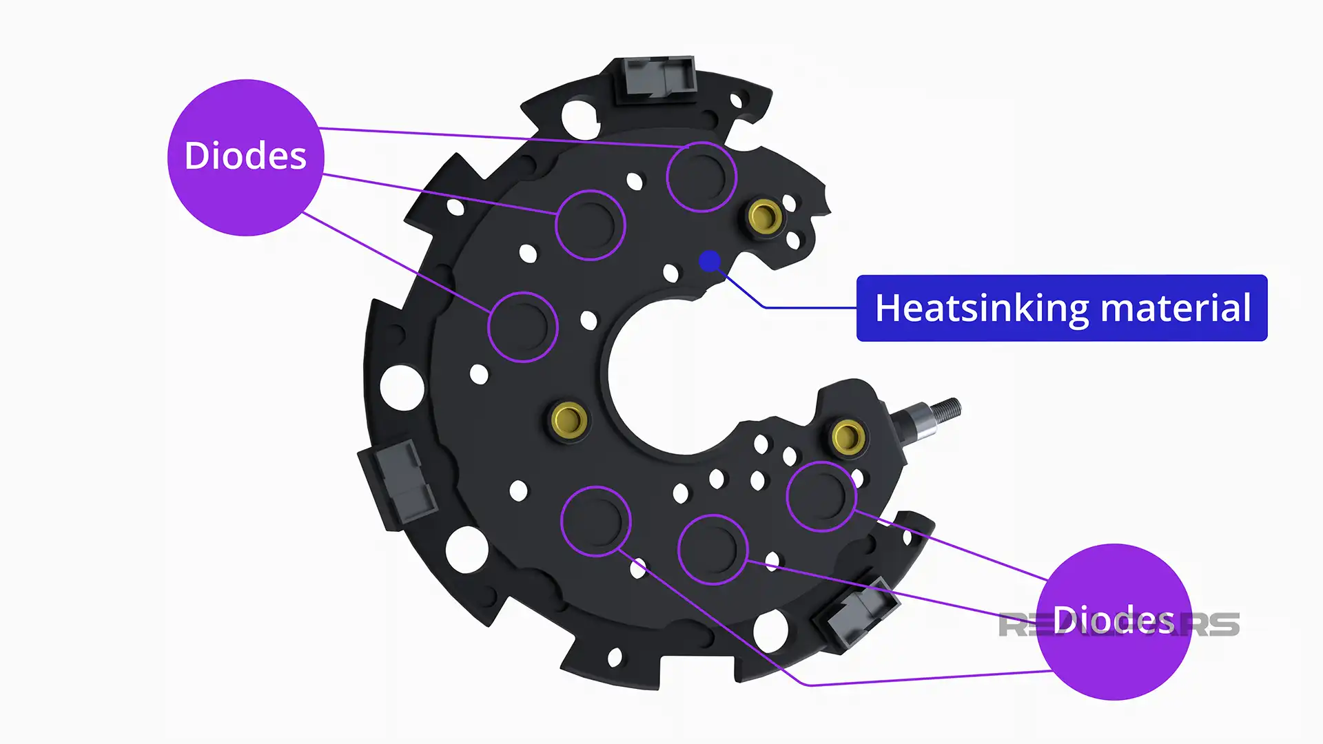How does an Alternator Work? - RealPars
