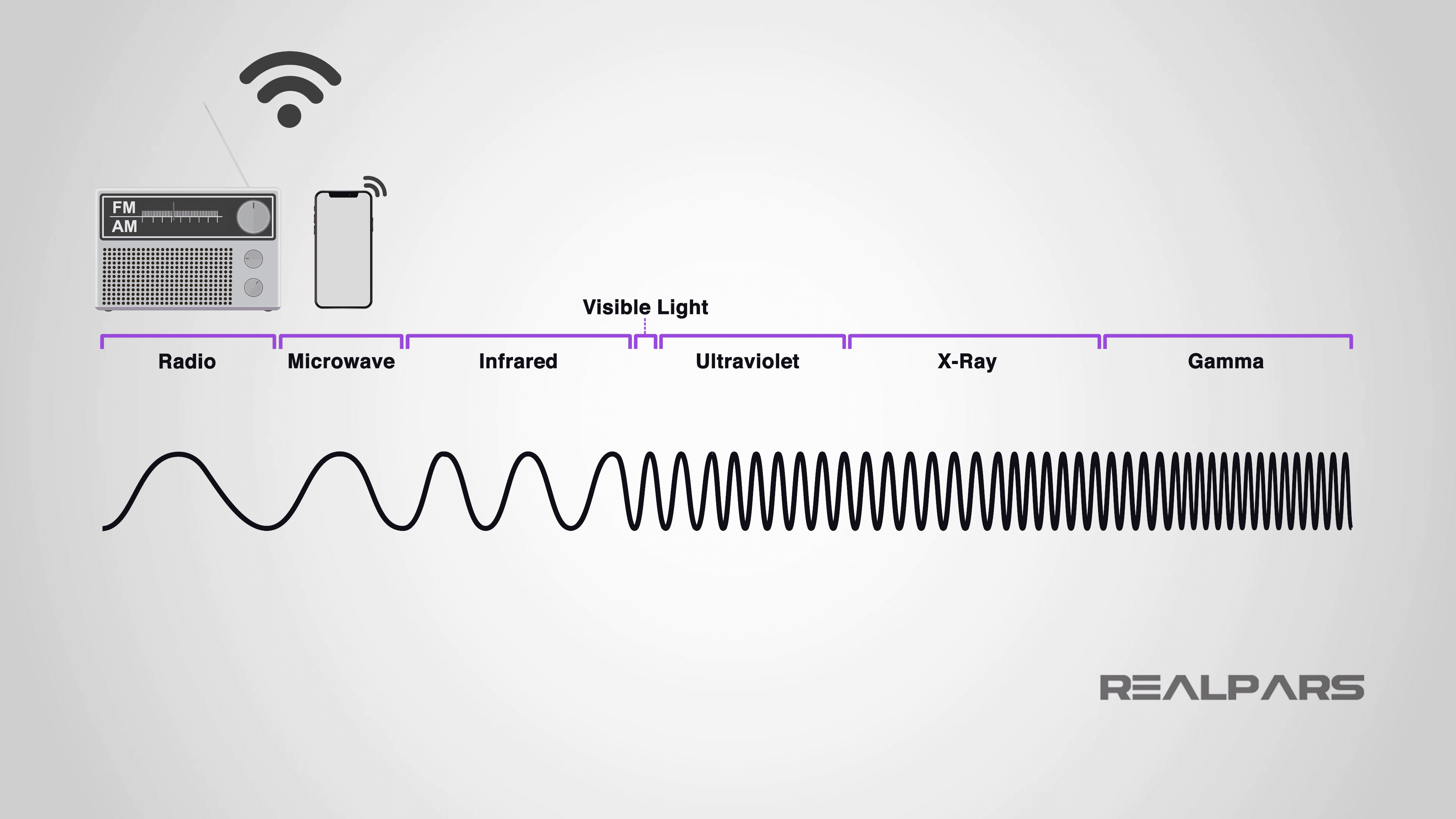 How does Industrial Wireless Communication Work? - RealPars