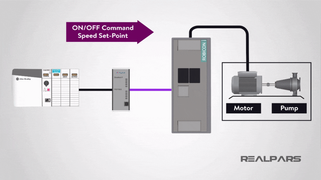 How to Control a VFD with a PLC - Part 3 (Siemens VFD Configuration ...