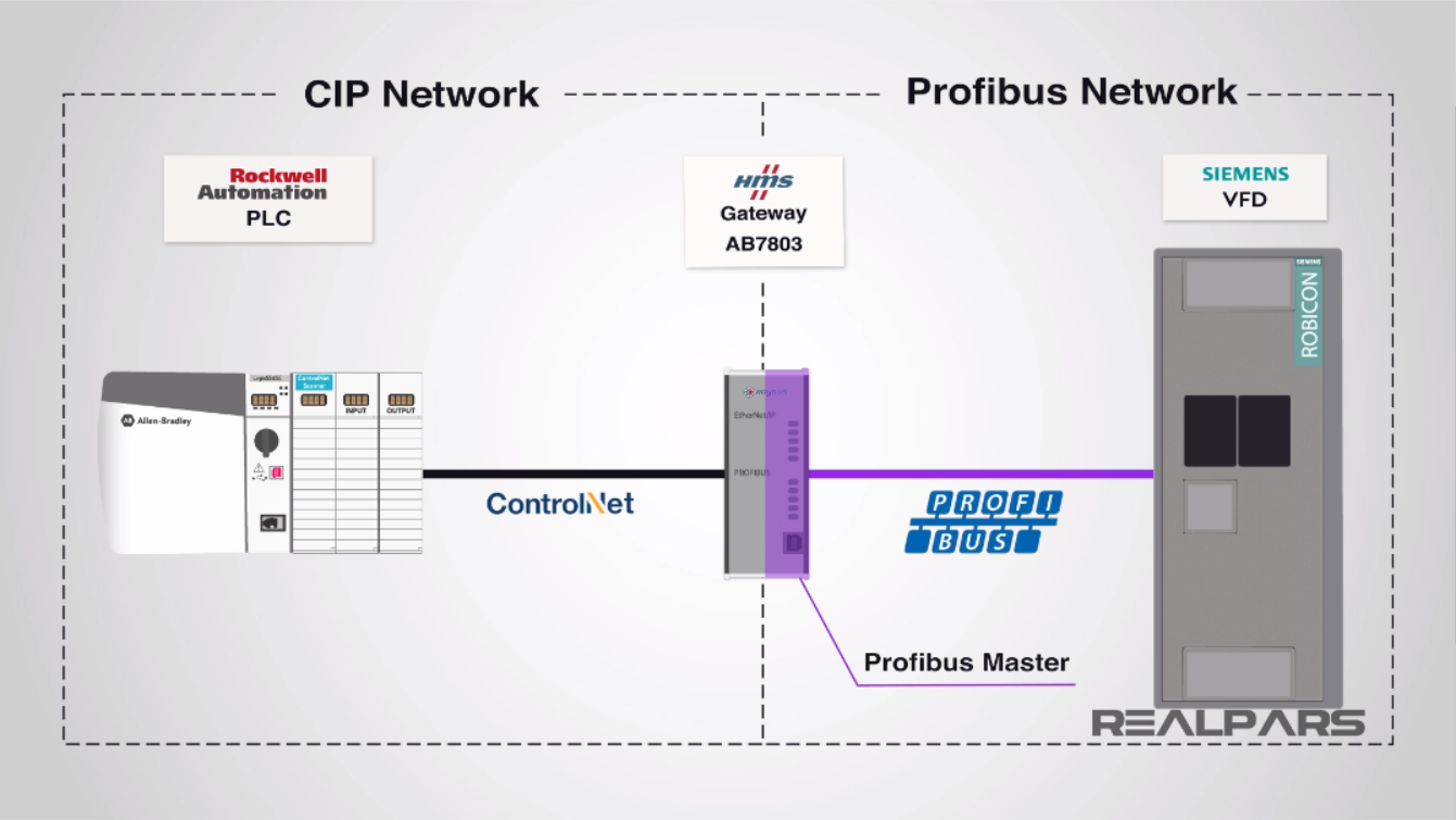 How to Control a VFD with a PLC - Part 3 (Siemens VFD Configuration ...