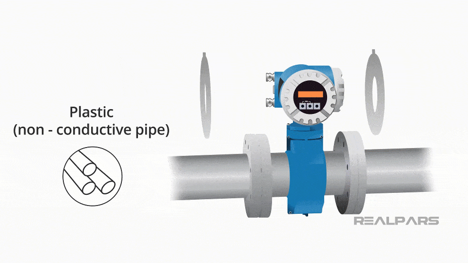 Magnetic Flow Meter Explained | Working Principles - RealPars