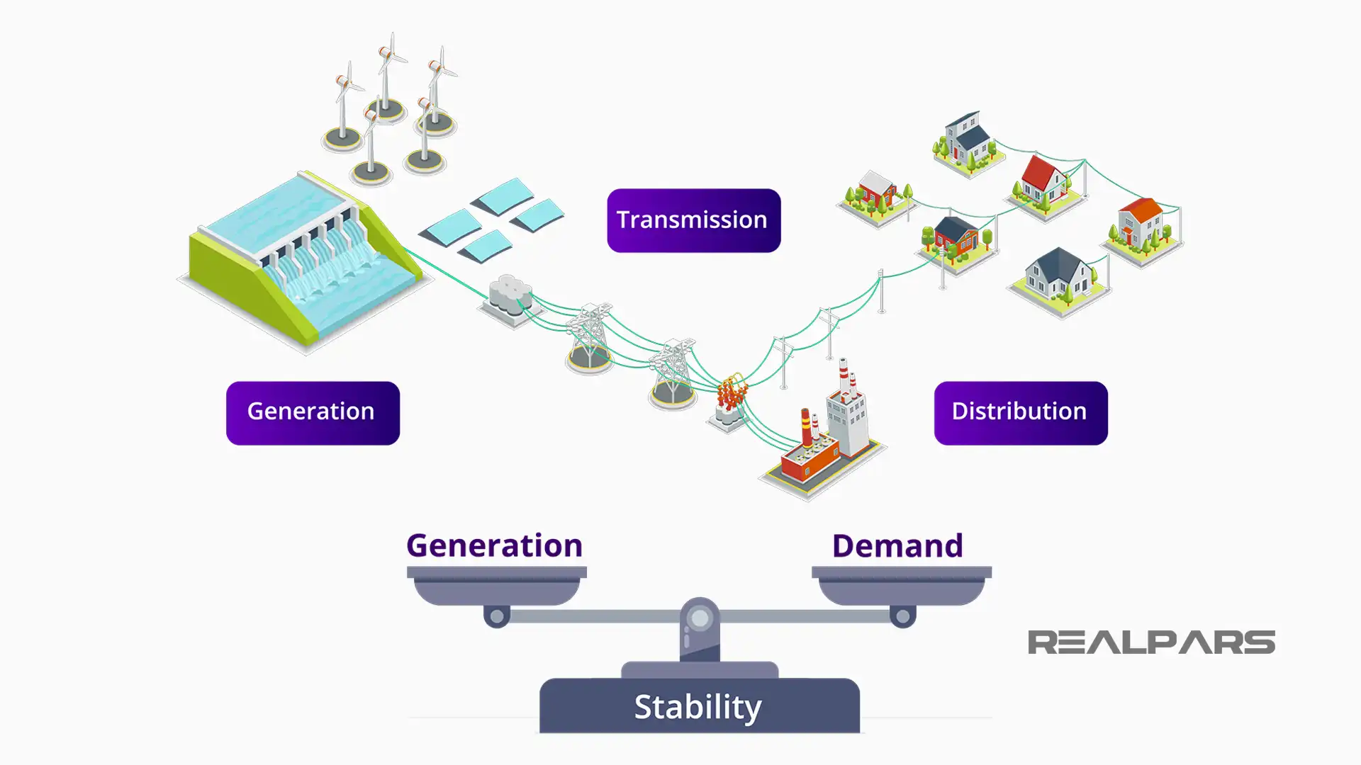 Hydroelectric Power | How it Works? - RealPars