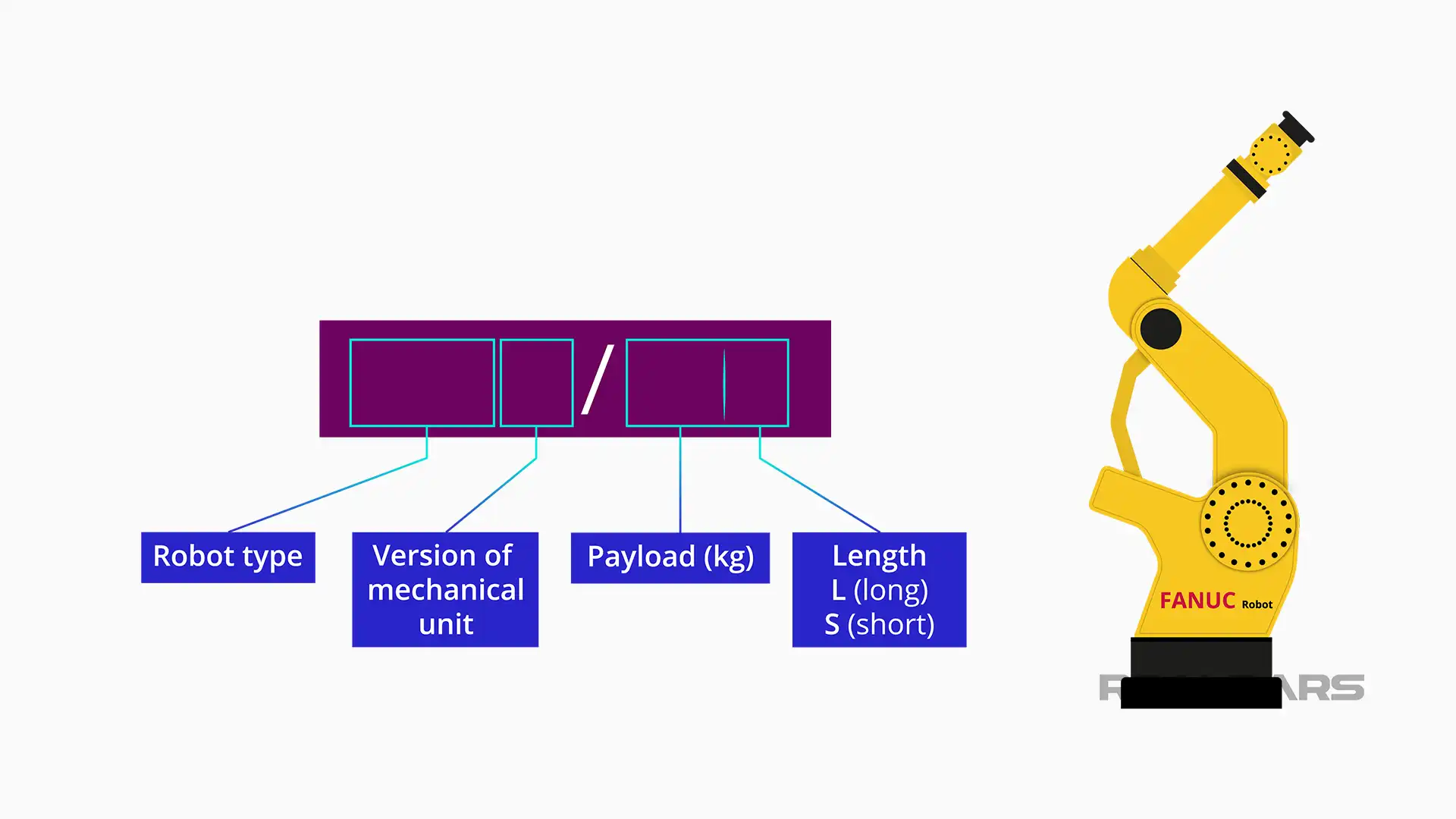 Introduction to Fanuc Robot - RealPars