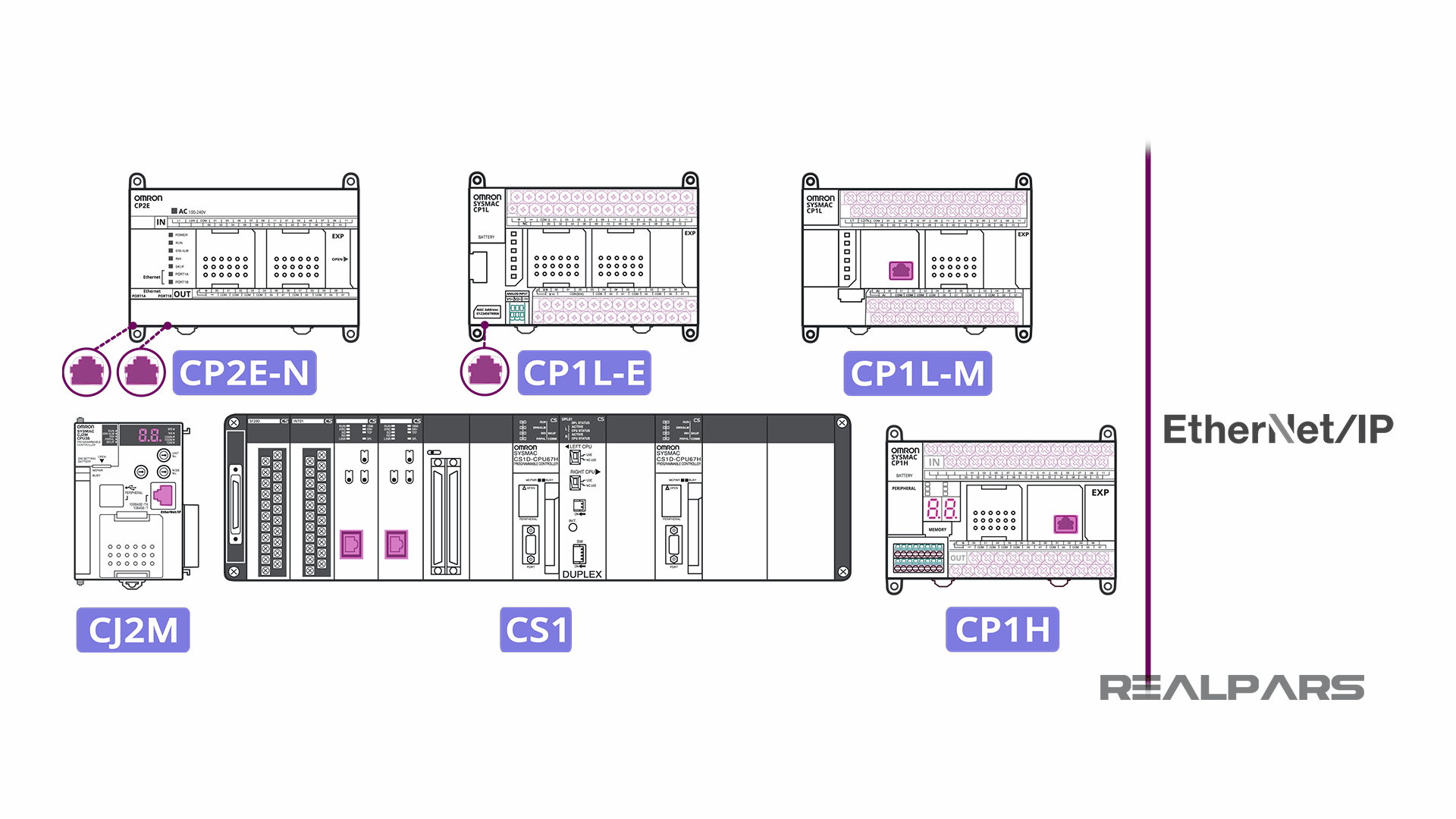 Introduction to Omron PLC - RealPars