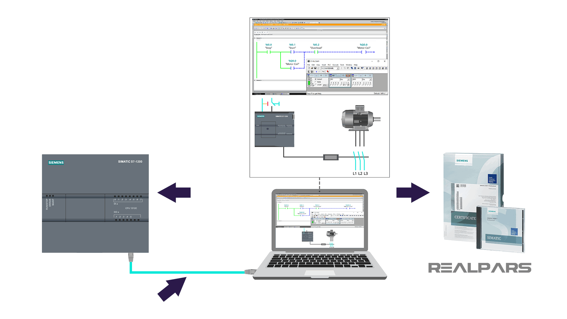 Low-cost PLC for beginners | How to Get Started with Your Own PLC ...