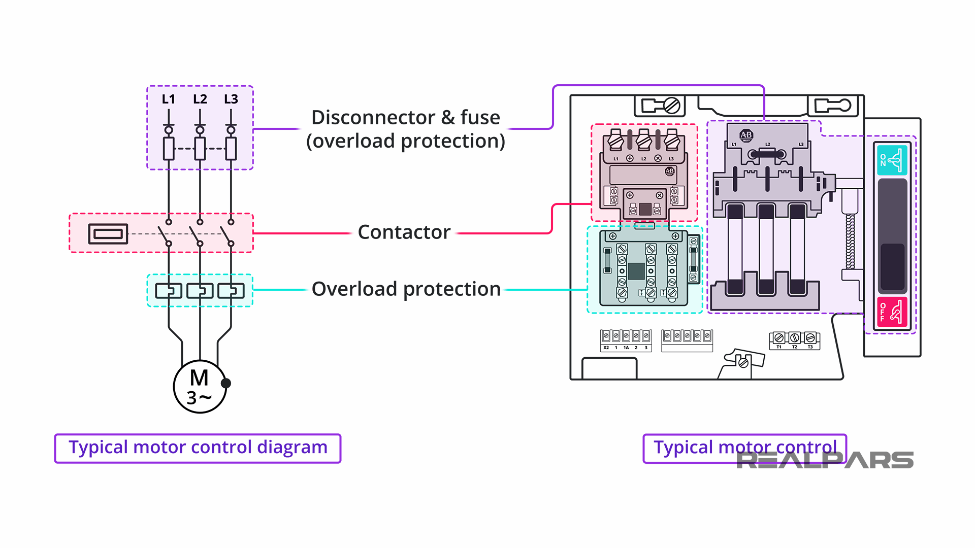 Motor Starter Explained | Motor Starter Types - RealPars