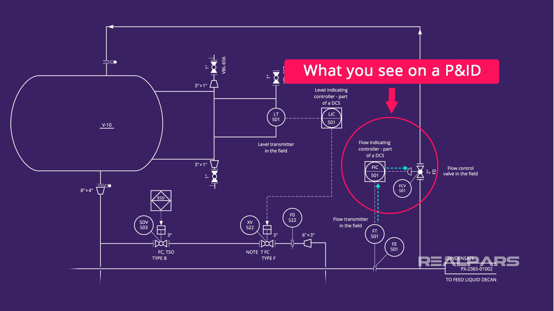 How to Interpret DCS and PLC Symbols on a P&ID - RealPars