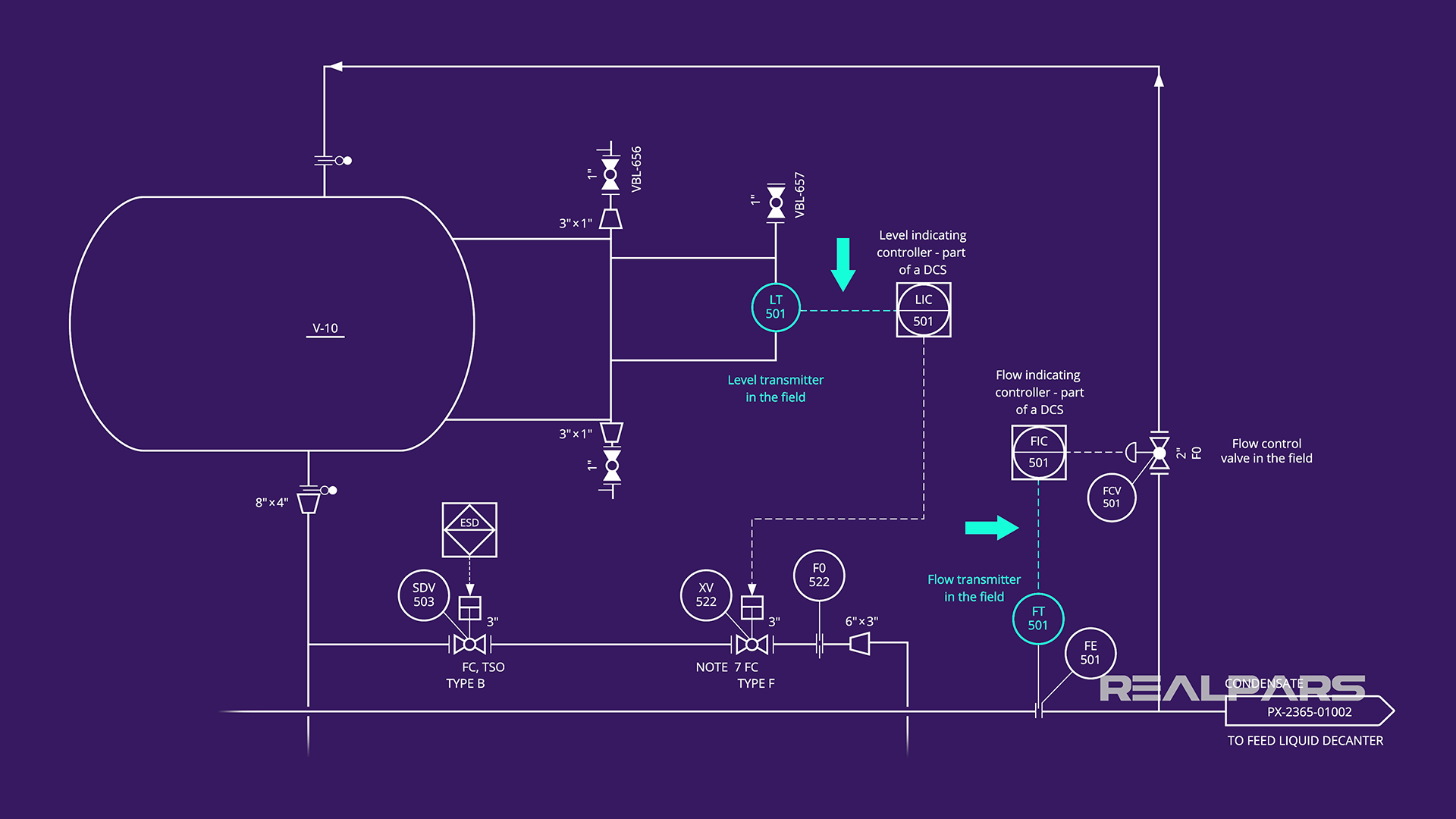 How to Interpret DCS and PLC Symbols on a P&ID - RealPars