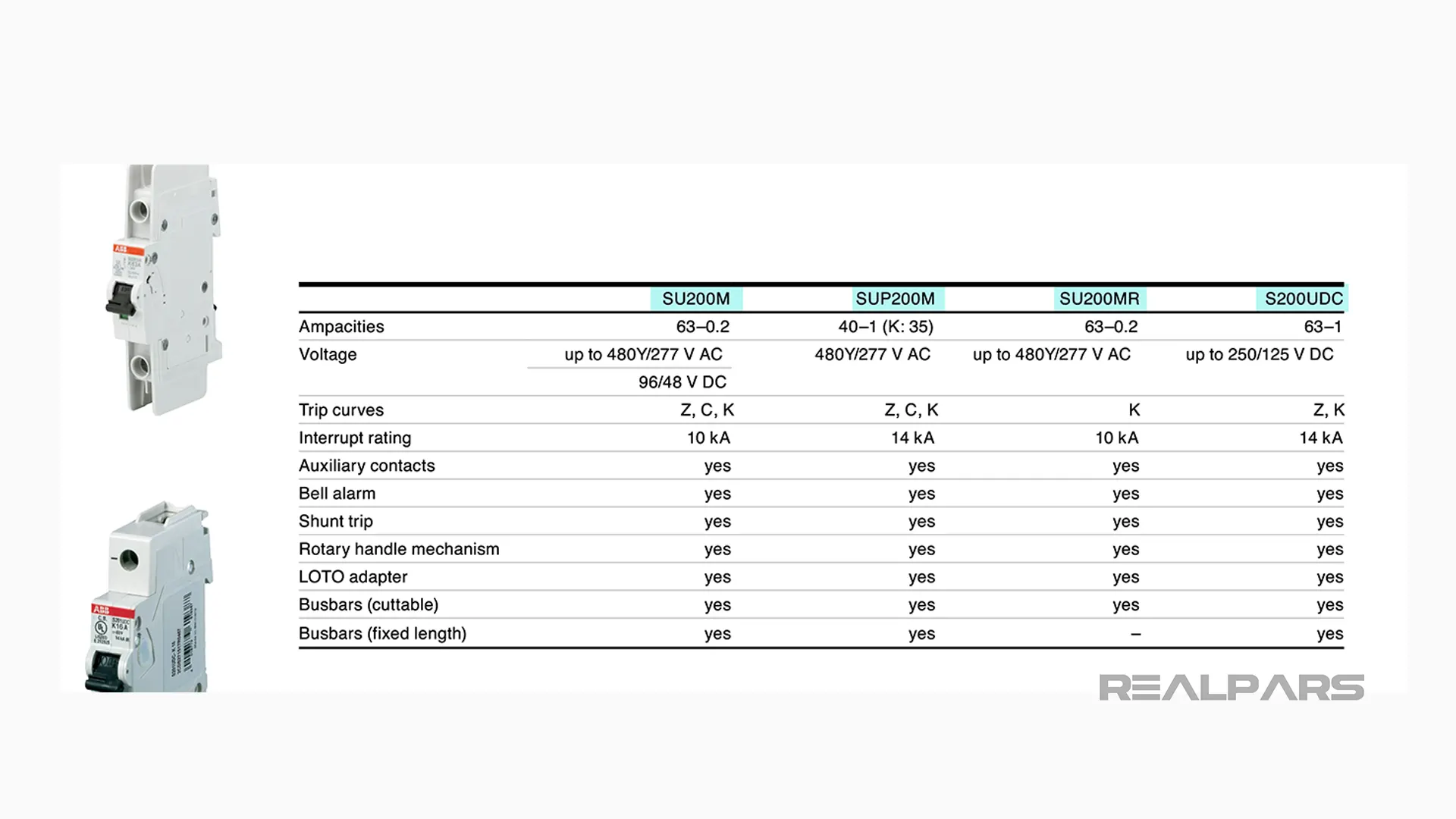 How to Read a Datasheet - RealPars