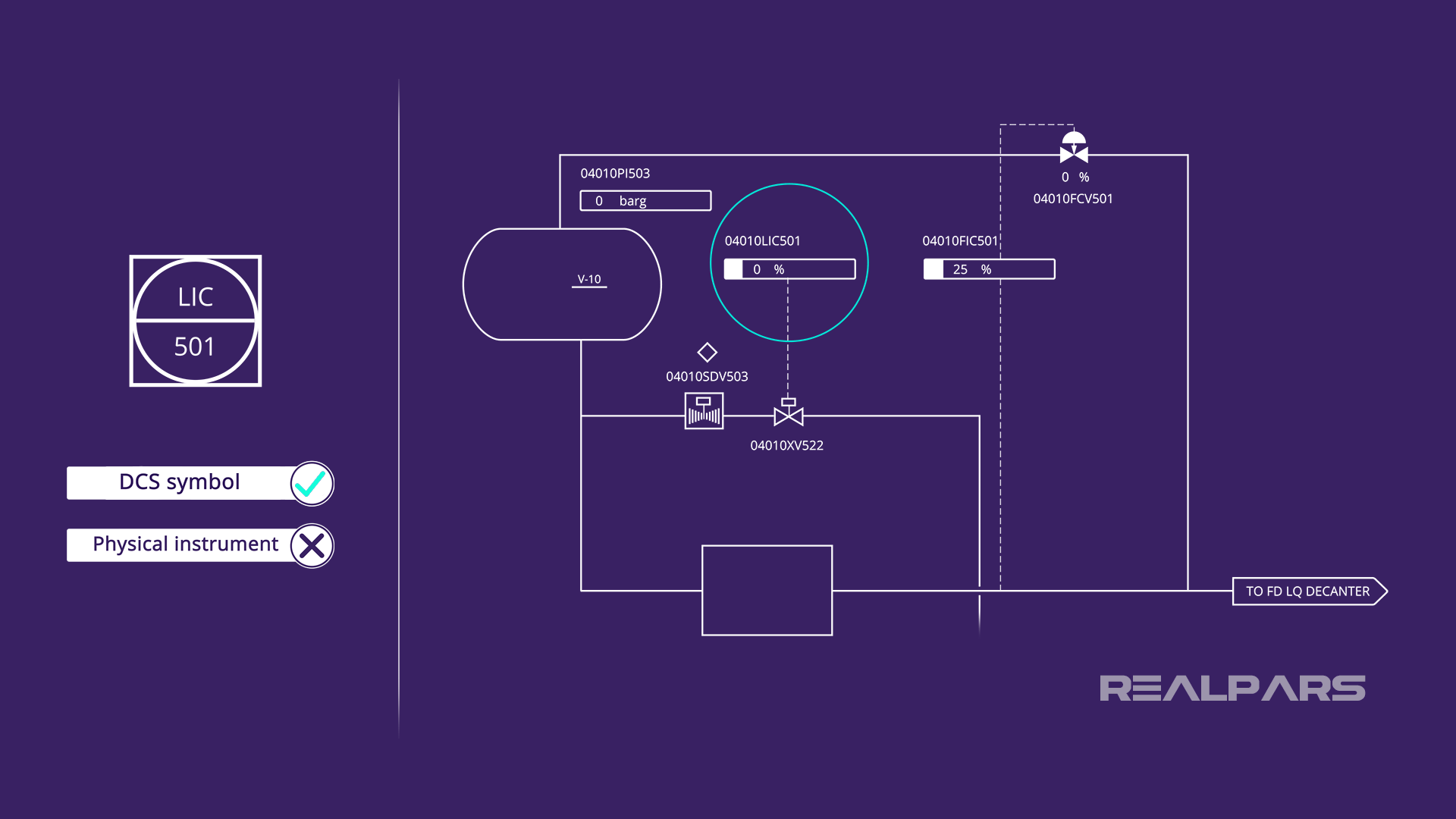 How to Interpret DCS and PLC Symbols on a P&ID - RealPars