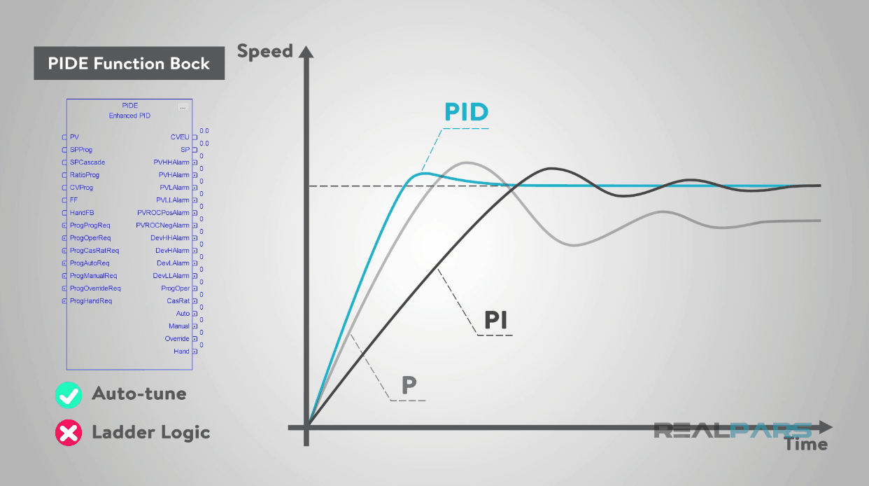 How to Program a Basic PID Loop in ControlLogix - RealPars
