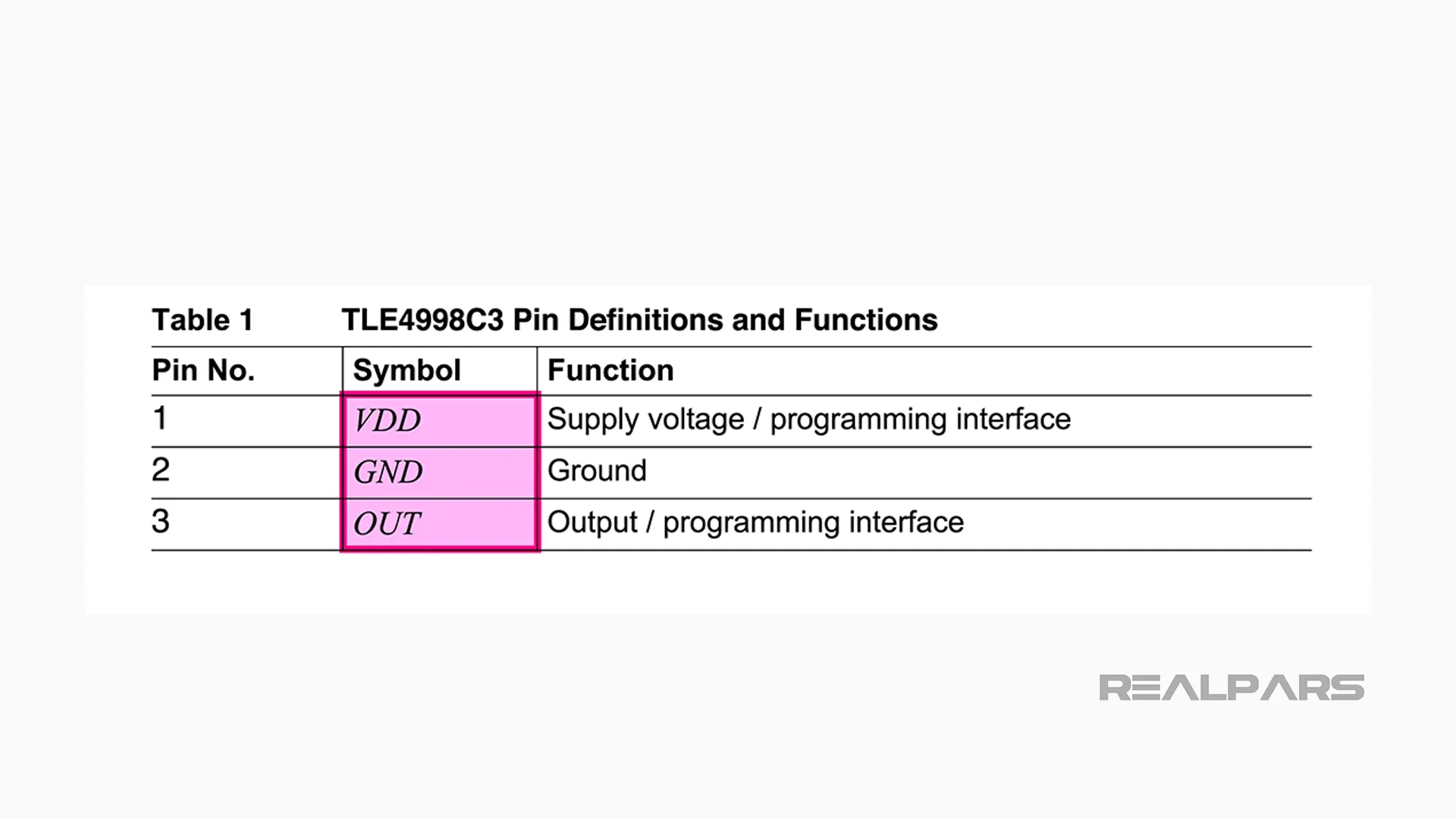 How to Read a Datasheet - RealPars