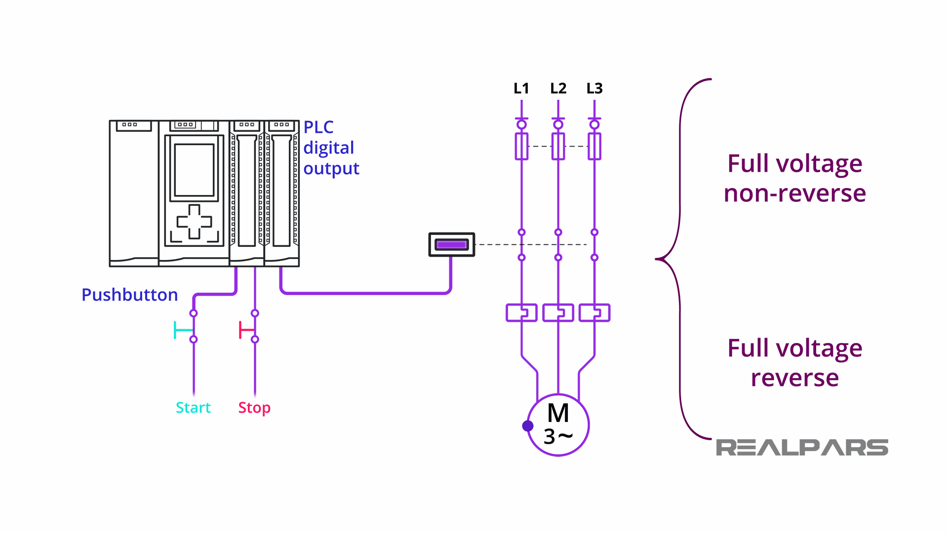 Motor Starter Explained | Motor Starter Types - RealPars