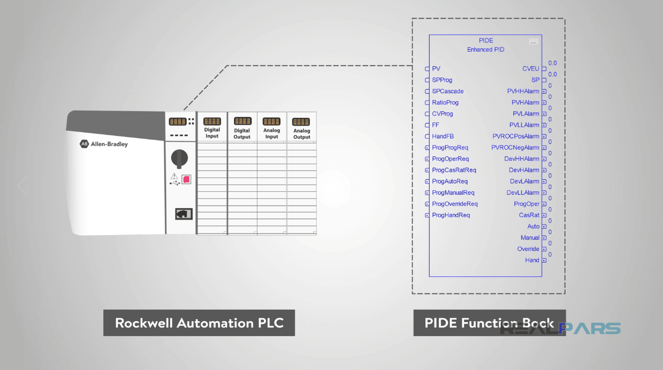 How to Program a Basic PID Loop in ControlLogix - RealPars