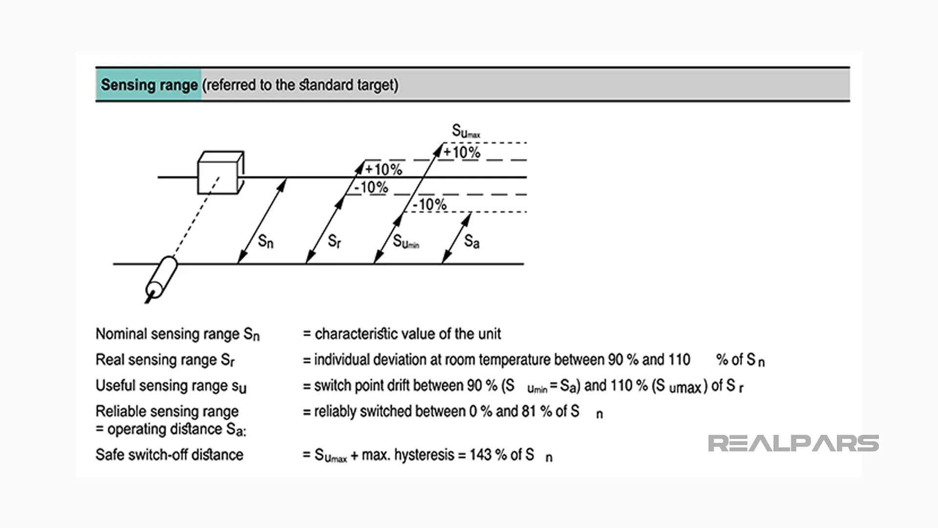 How to Read a Datasheet - RealPars