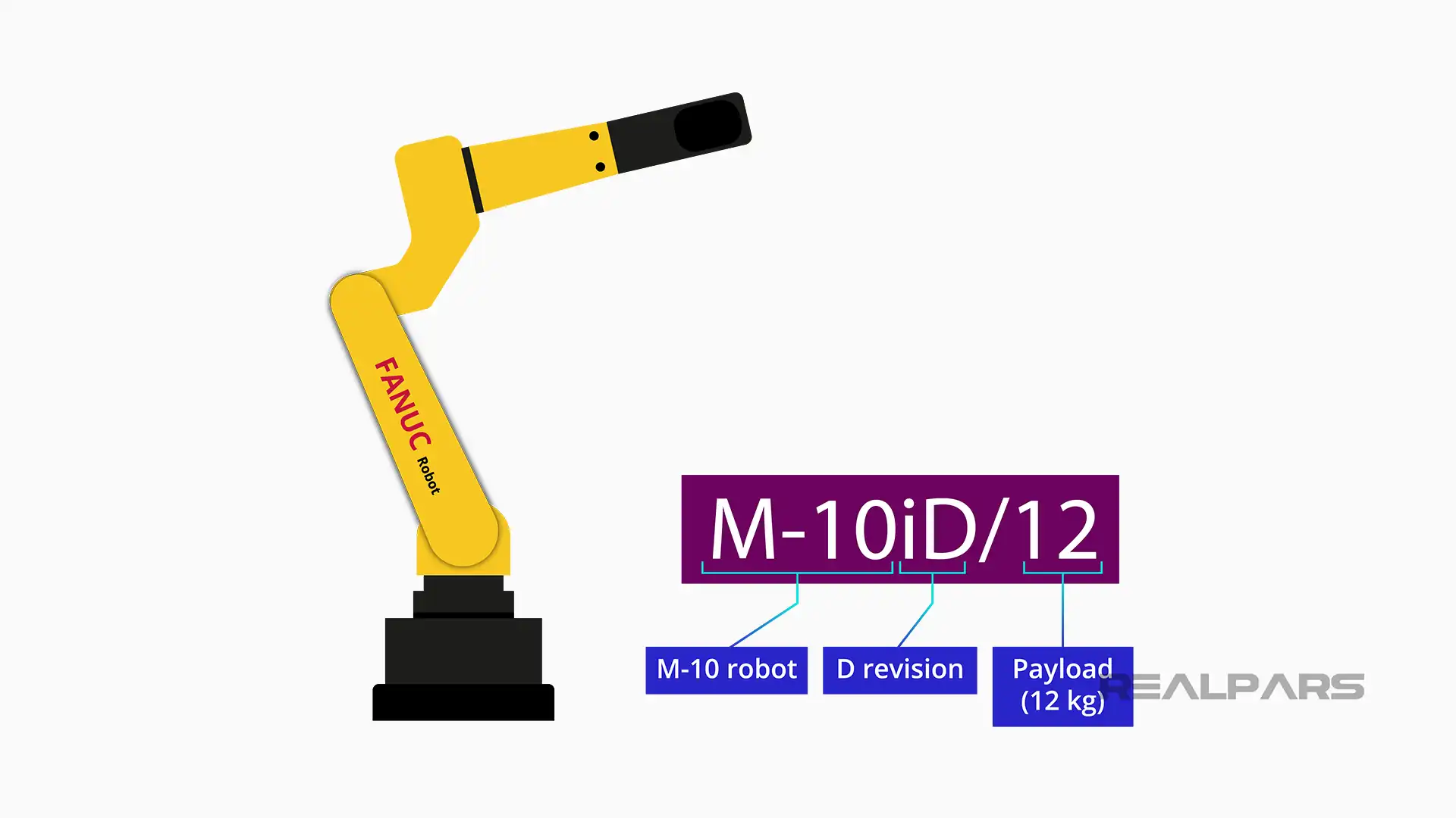 Introduction to Fanuc Robot - RealPars