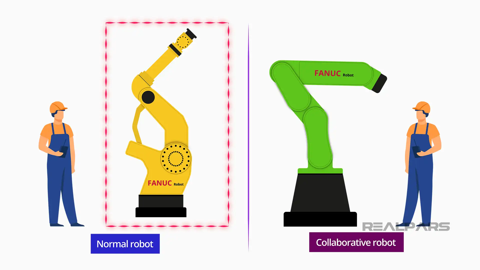 Introduction to Fanuc Robot - RealPars