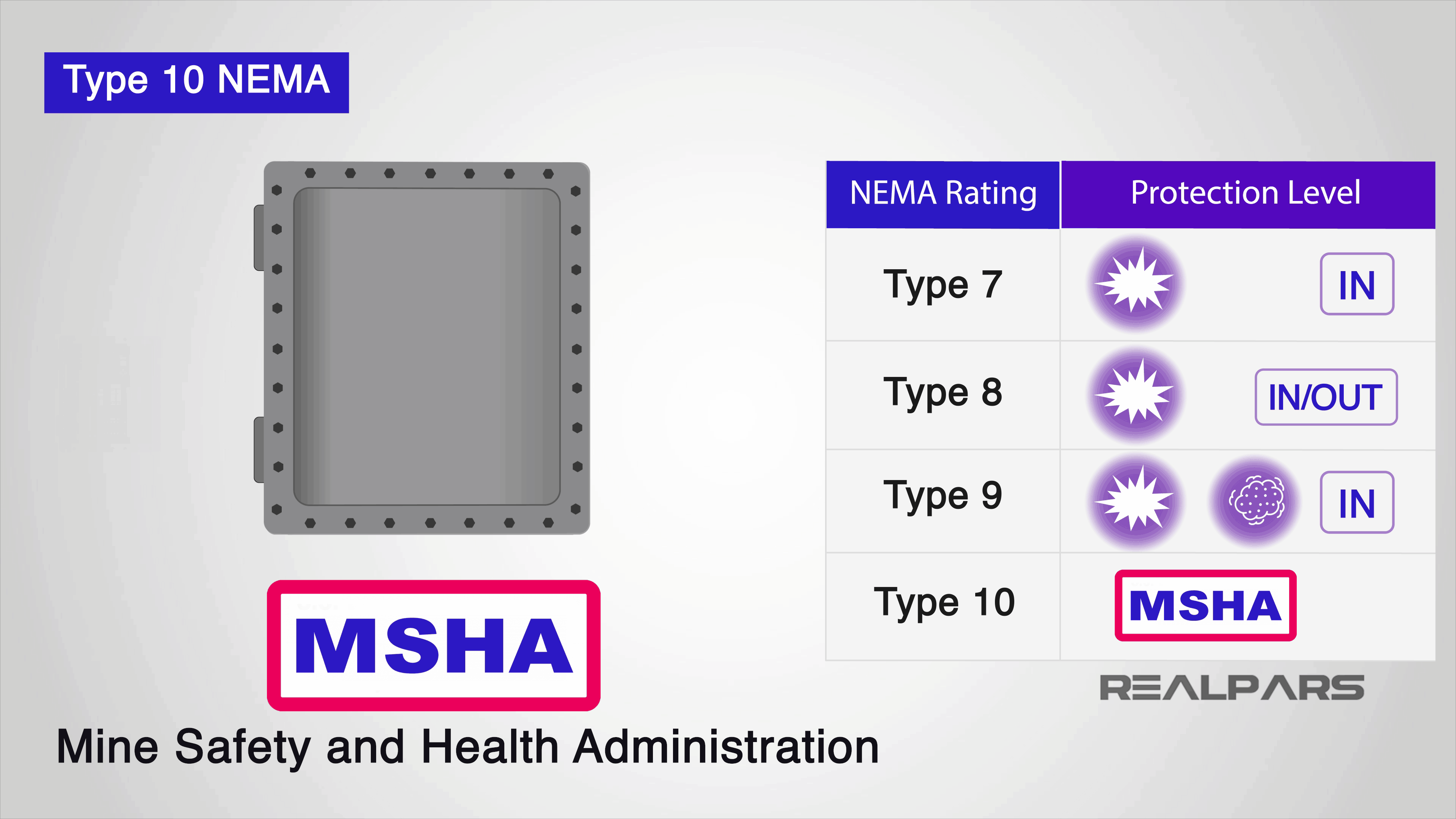 NEMA Ratings - The complete Step-by-Step Guide for Beginners - RealPars