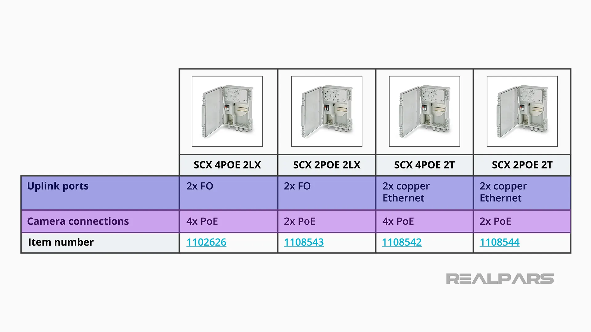Next-Generation Security Surveillance System | Smart Camera Box - RealPars
