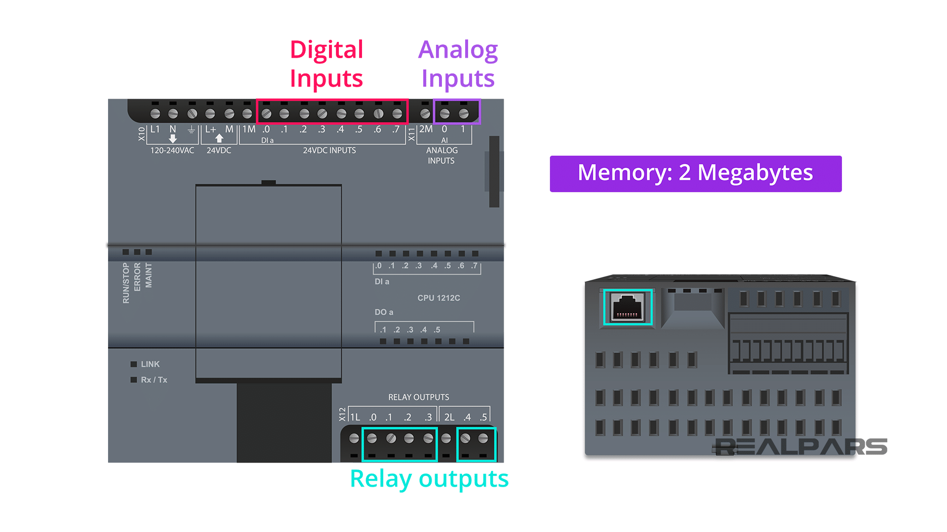 Low-cost PLC for beginners | How to Get Started with Your Own PLC ...