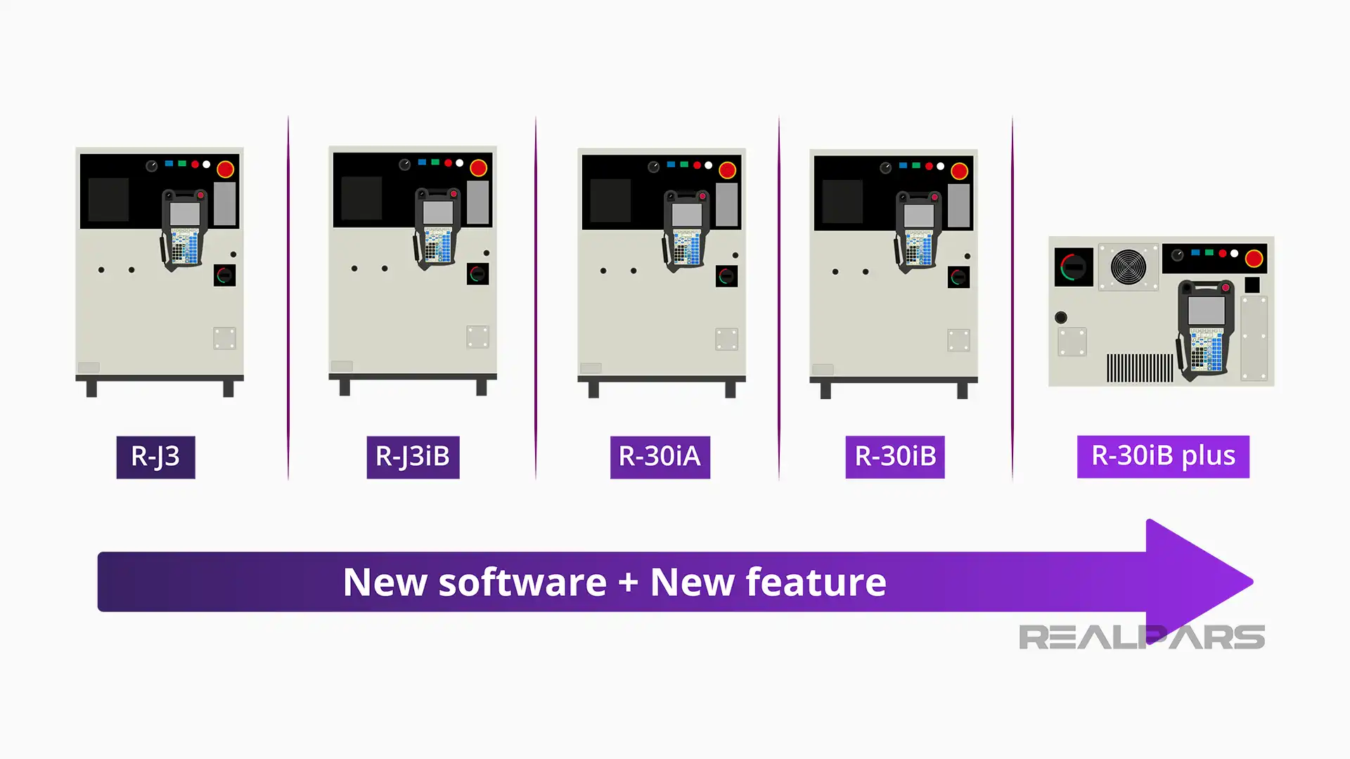 Introduction to Fanuc Robot - RealPars