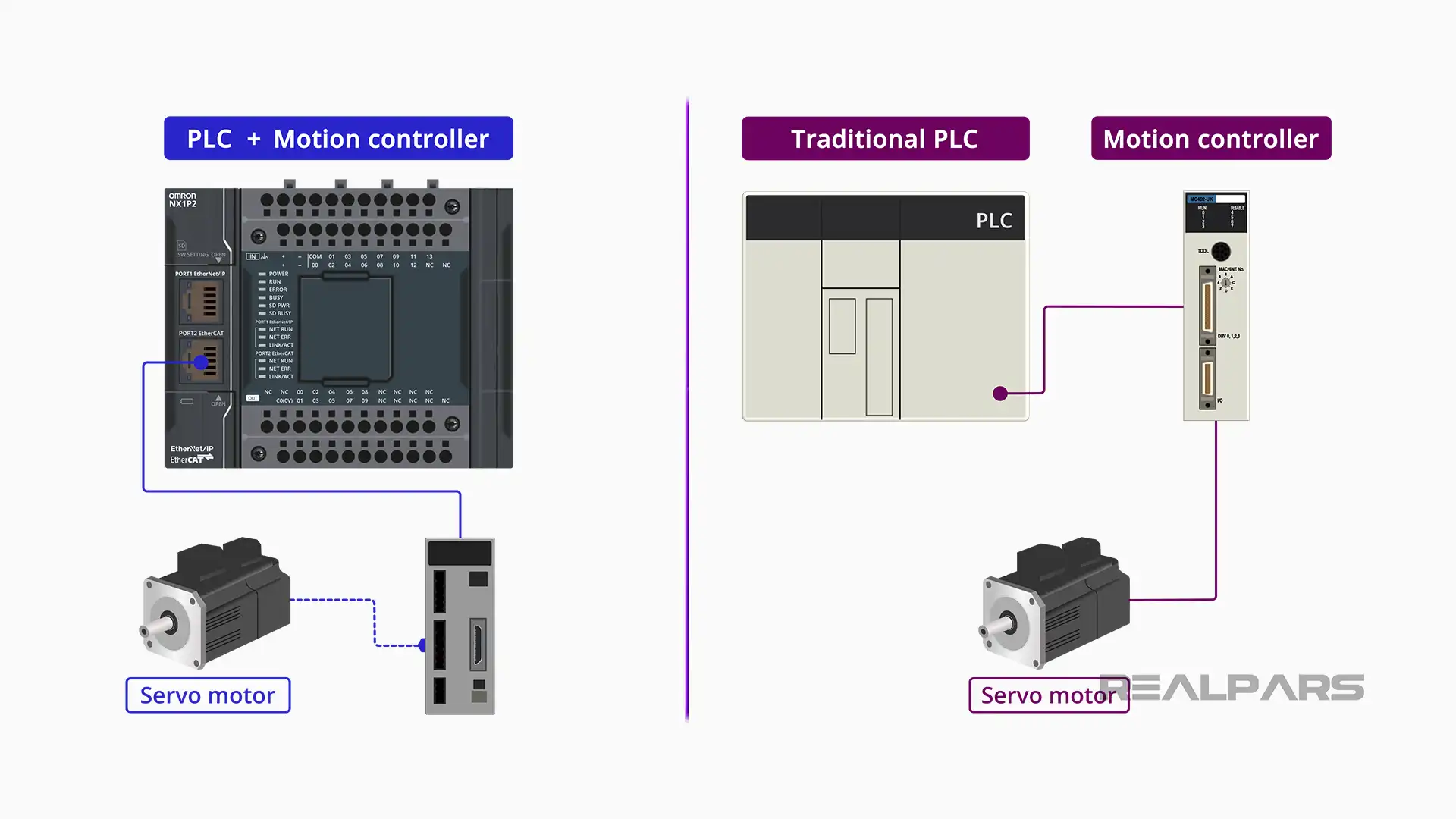 Introduction to Omron NX PLC and NJ PLC - RealPars