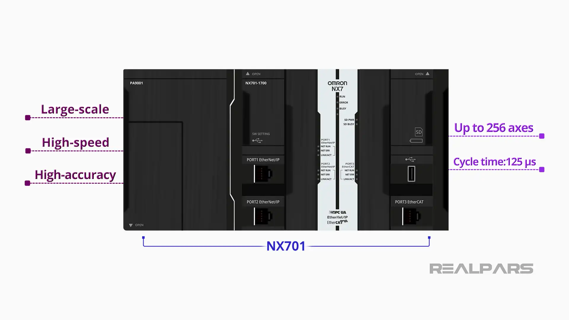Introduction to Omron NX PLC and NJ PLC - RealPars