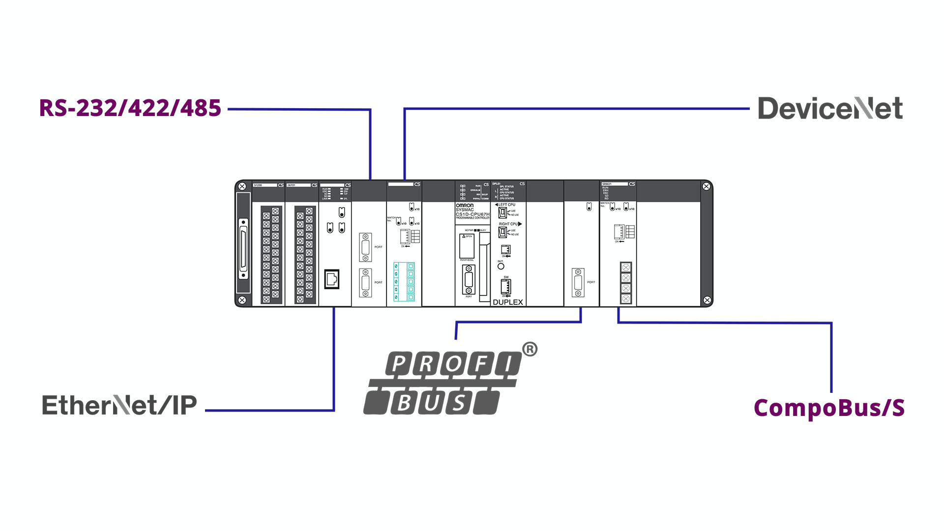 Introduction to Omron PLC - RealPars