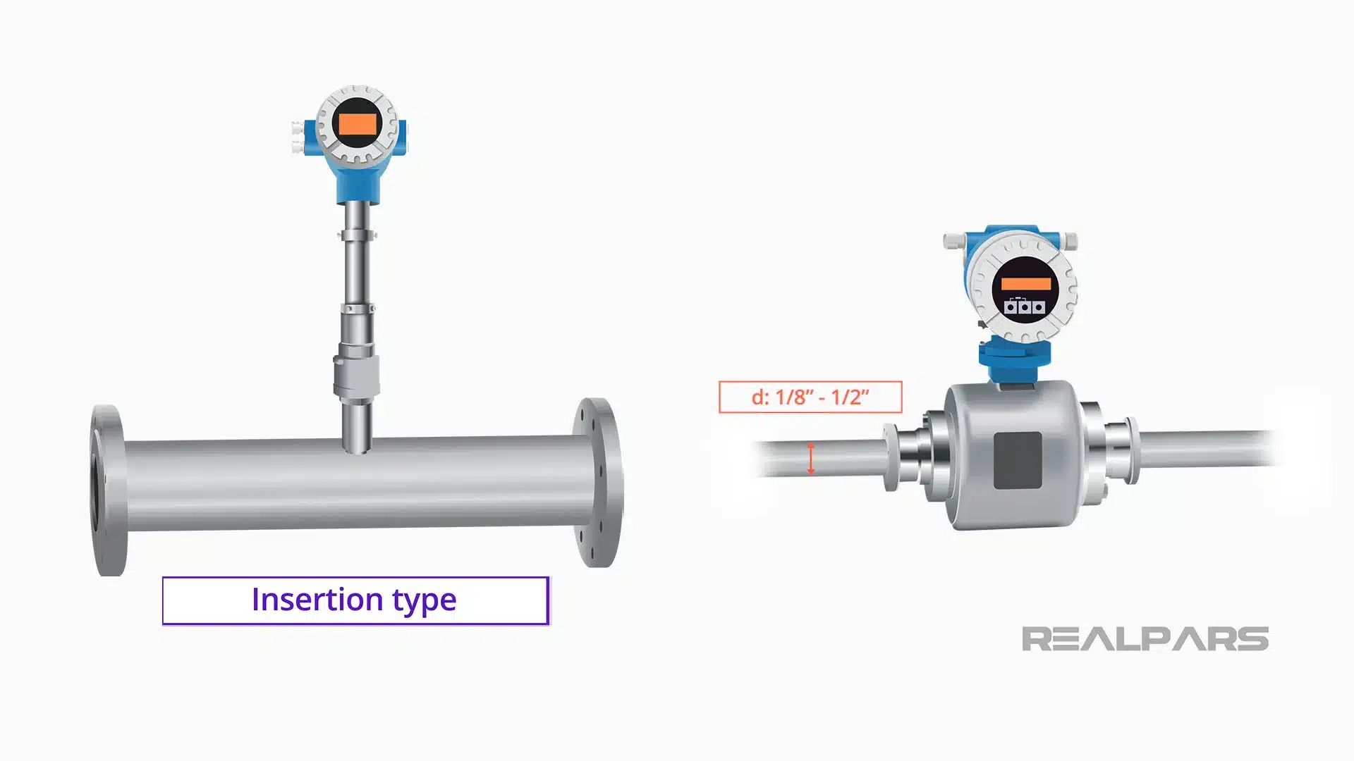 Magnetic Flow Meter Explained | Working Principles - RealPars