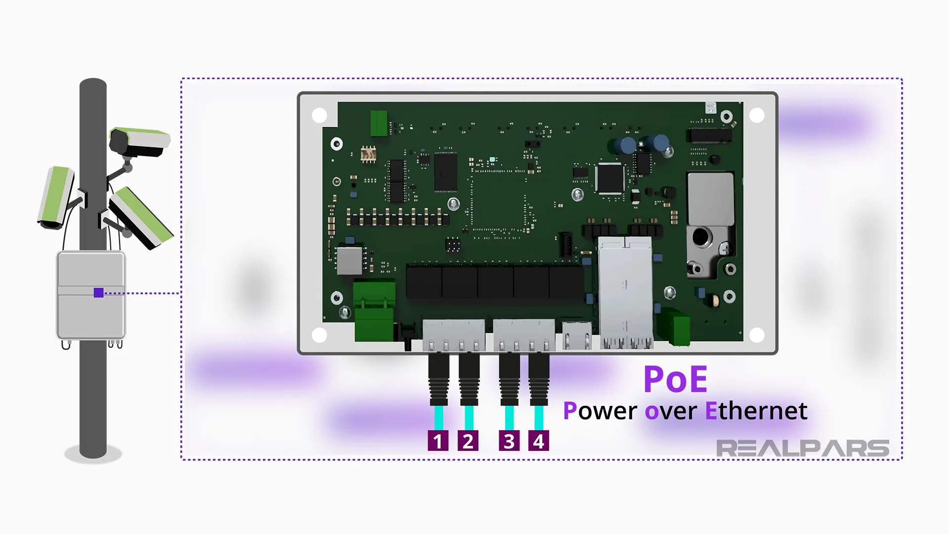 Next-Generation Security Surveillance System | Smart Camera Box - RealPars